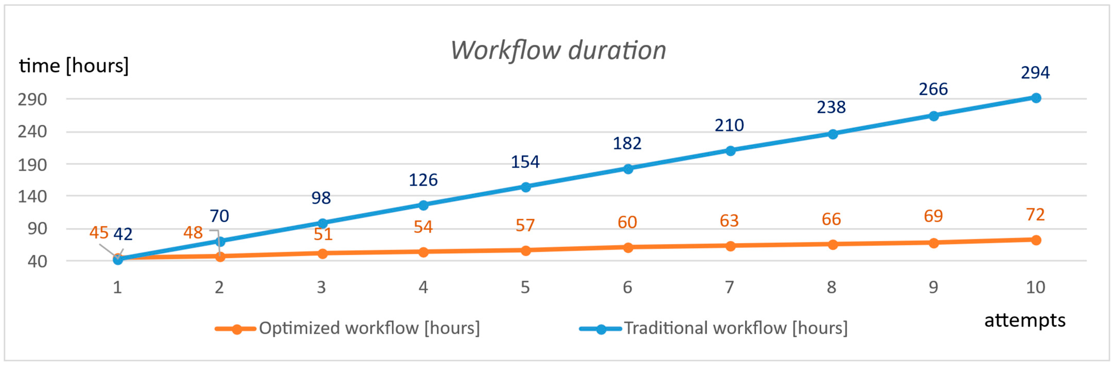 Innovative Cost-Effective Embedded System to Enhance ECU Firmware ...
