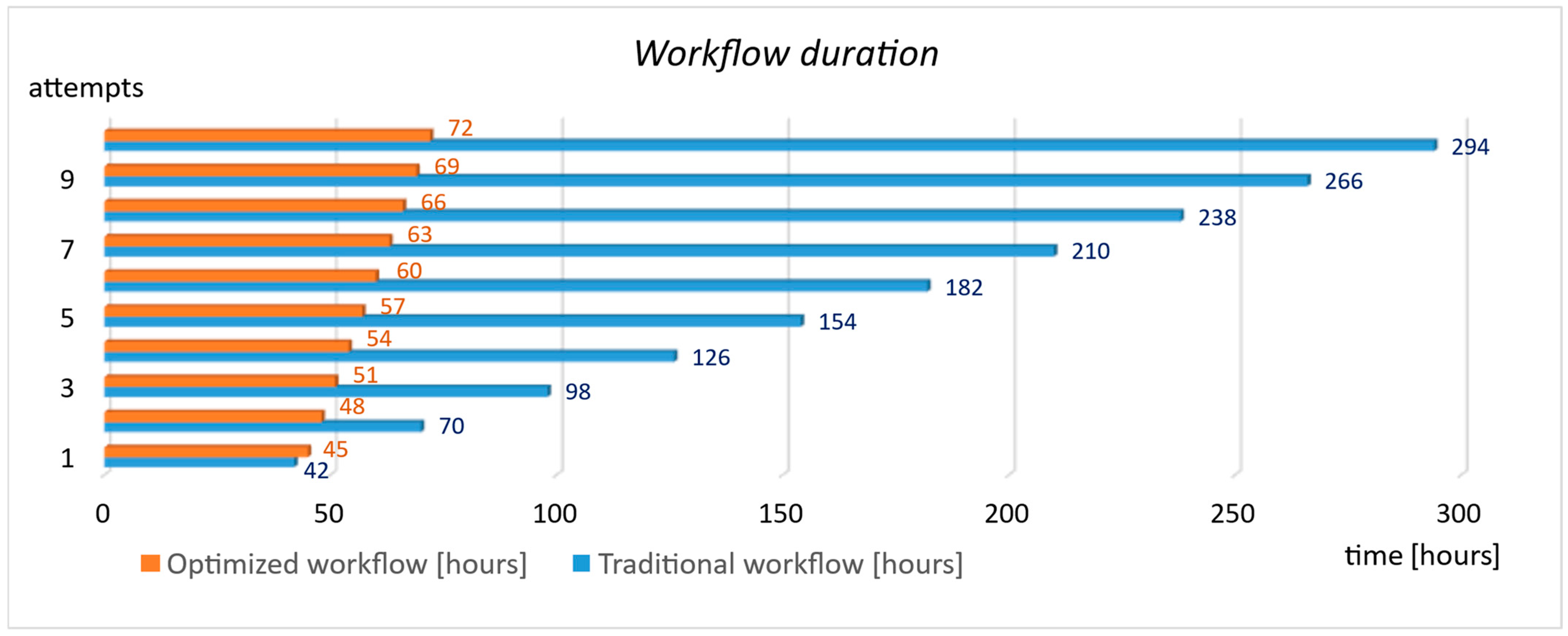 Innovative Cost-Effective Embedded System to Enhance ECU Firmware ...