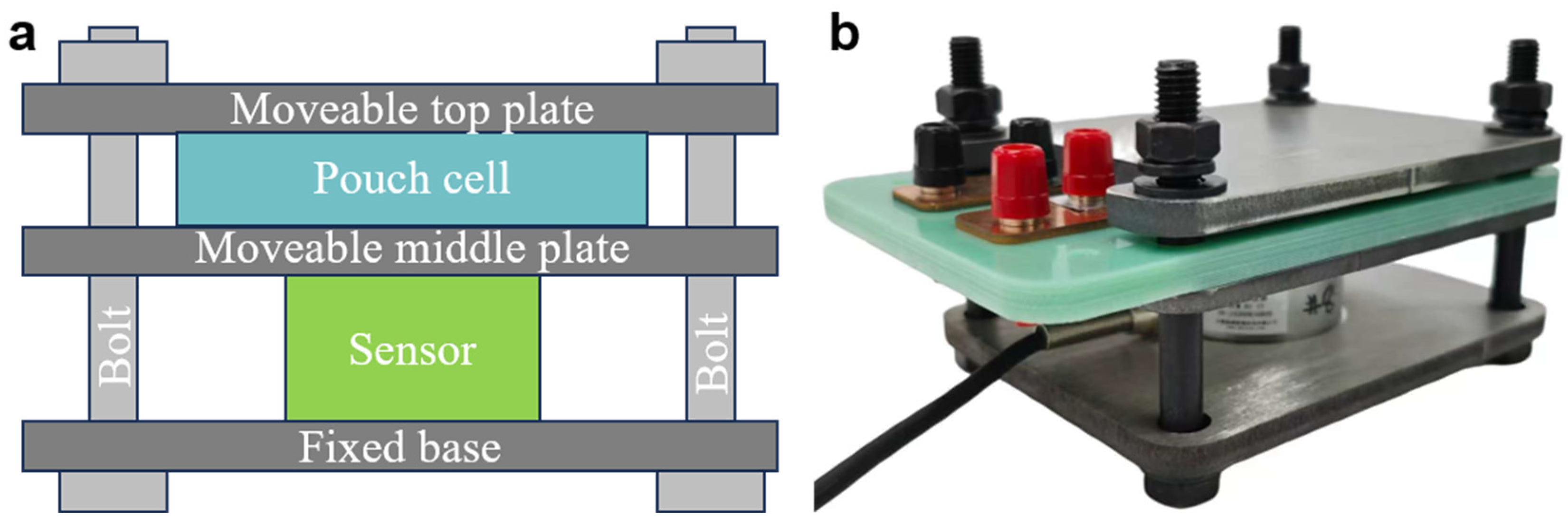Study on Influencing Factors of Calendar Aging and Cycle Aging of LFP ...