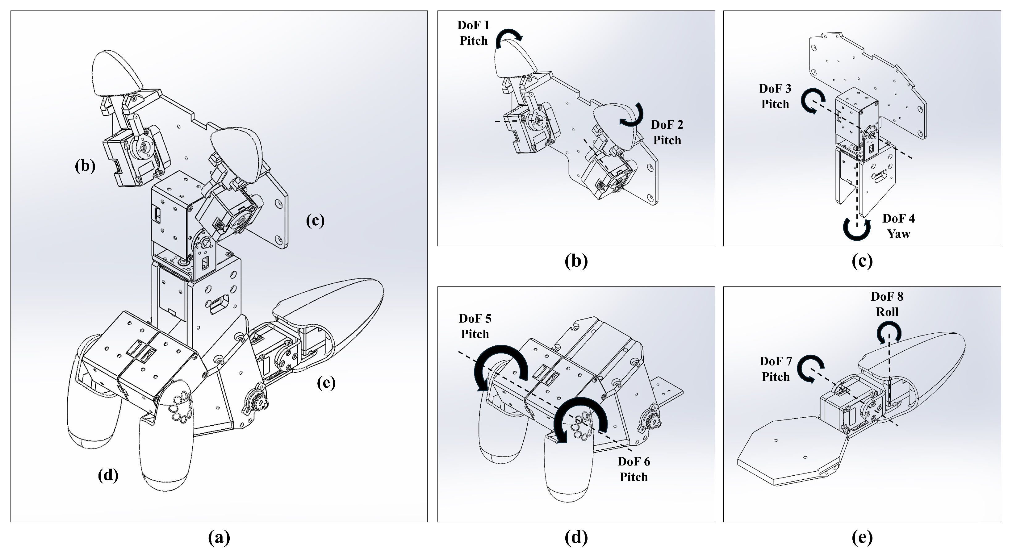 Design and Implementation of a Companion Robot with LLM-Based Hierarchical Emotion Motion Generation