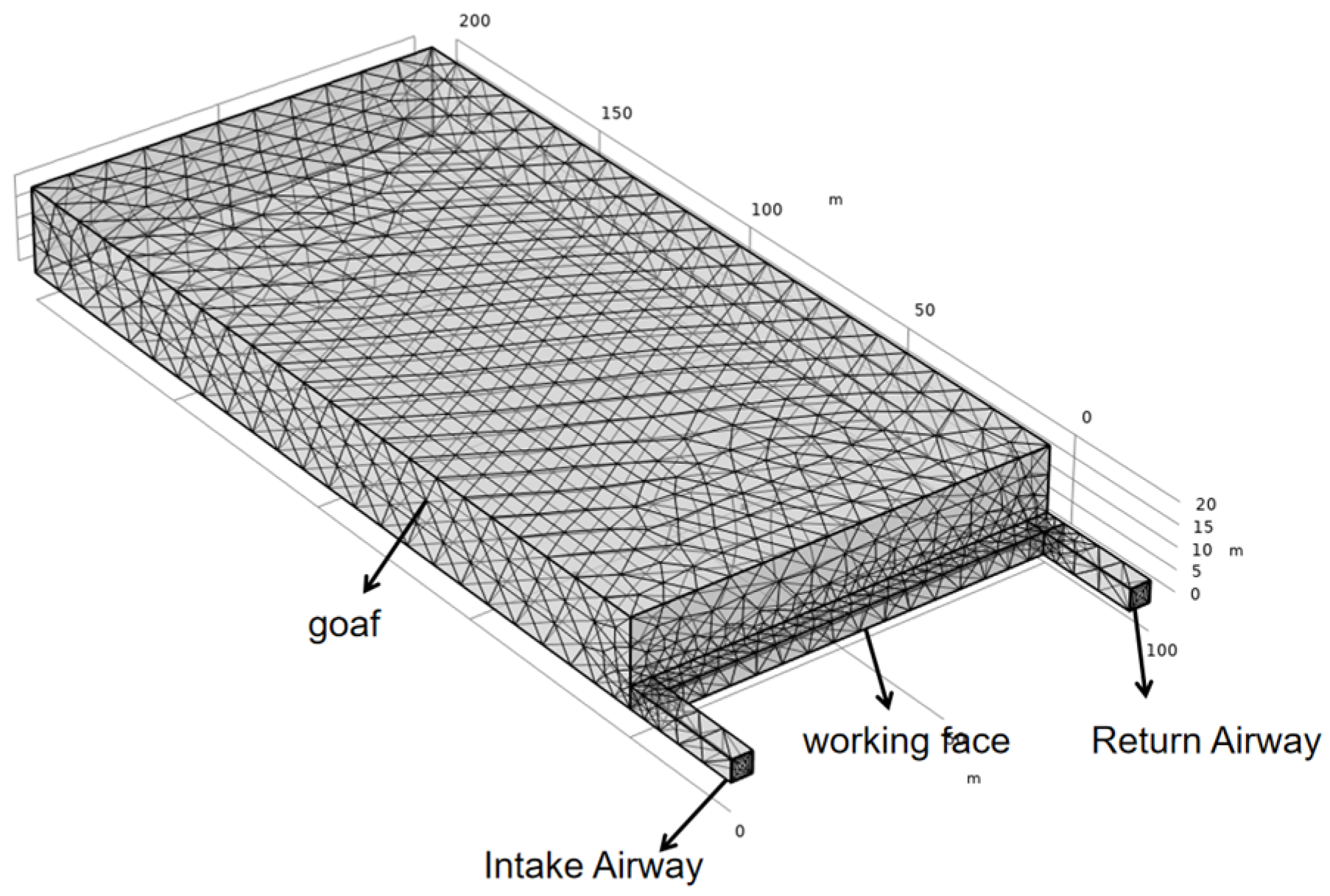 Tracing High-Temperature Points in Goaf Based on CO Gas Concentration ...