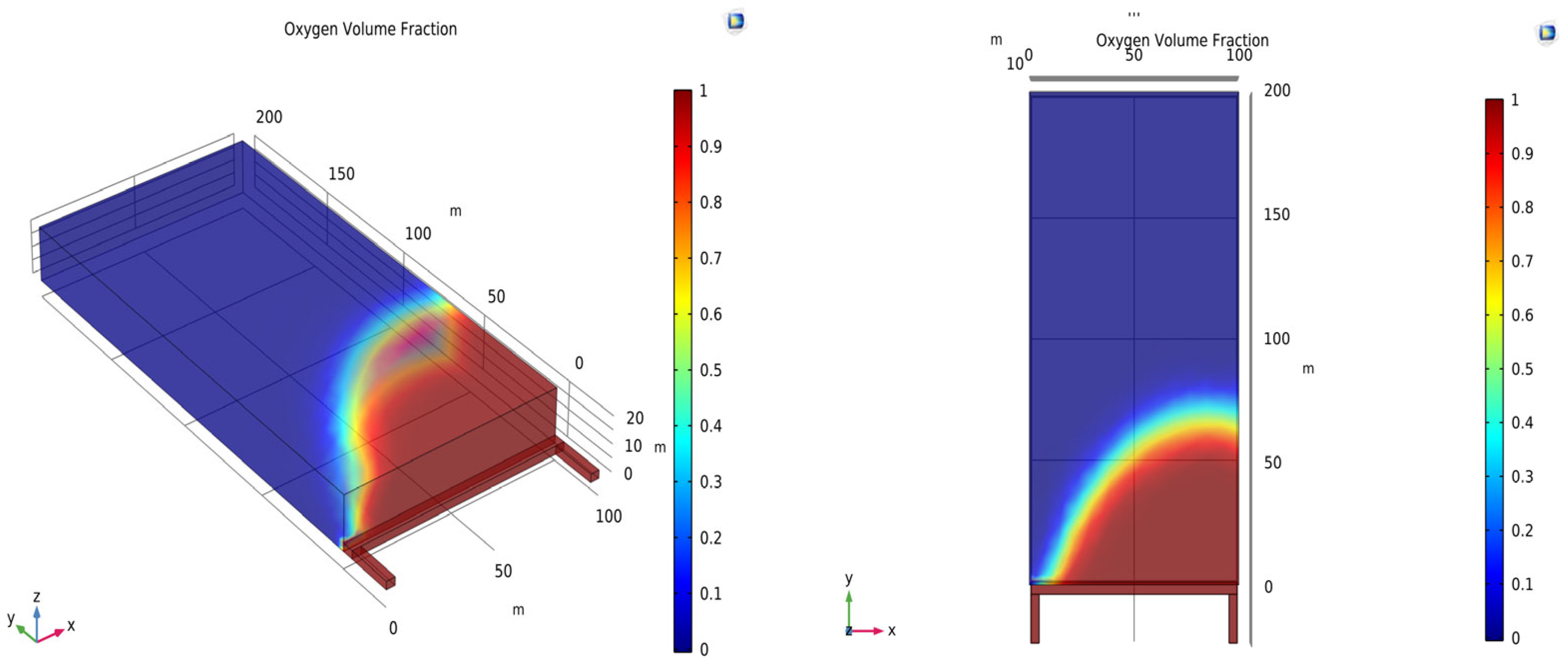 Tracing High-Temperature Points in Goaf Based on CO Gas Concentration ...