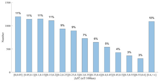 Spatial Scale of Ionospheric Equatorial Electrojet Using Longitude ...