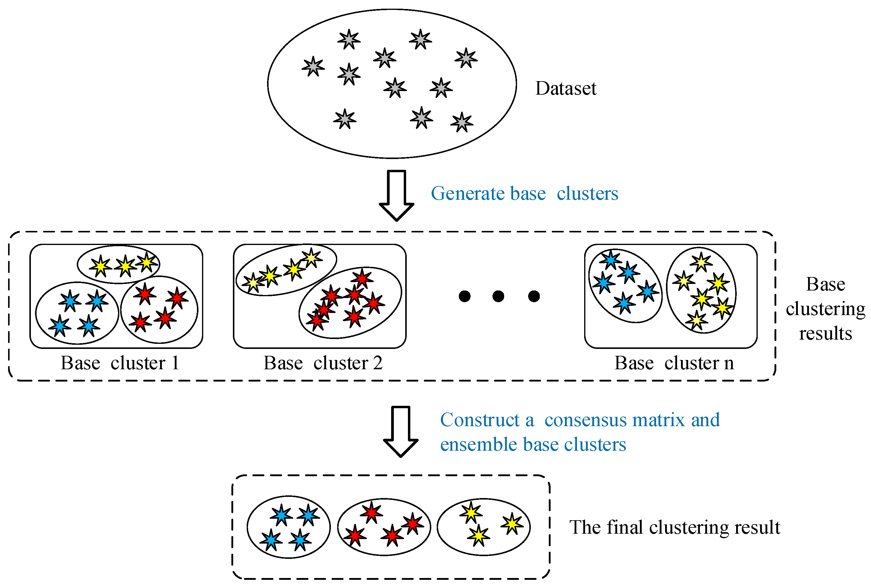 Multi-Level Evaluation for Flexible Load Regulation Potential in ...