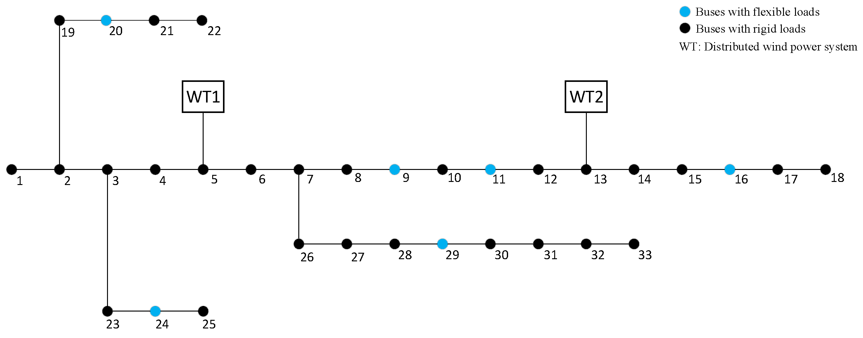 Multi-Level Evaluation for Flexible Load Regulation Potential in ...