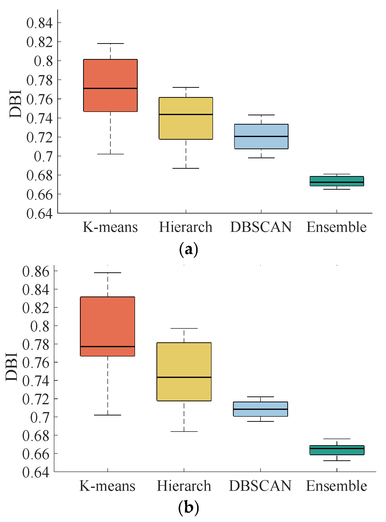 Multi-Level Evaluation for Flexible Load Regulation Potential in ...