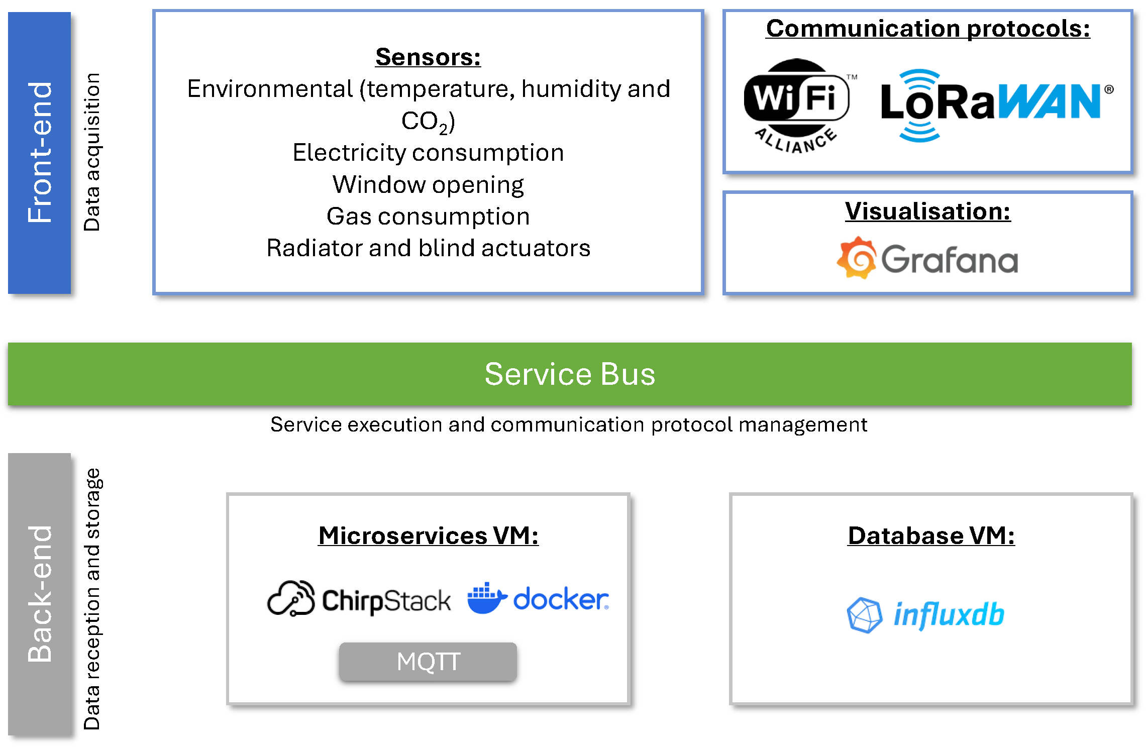 Real-Time Digital Twins for Building Energy Optimization Through Blind ...