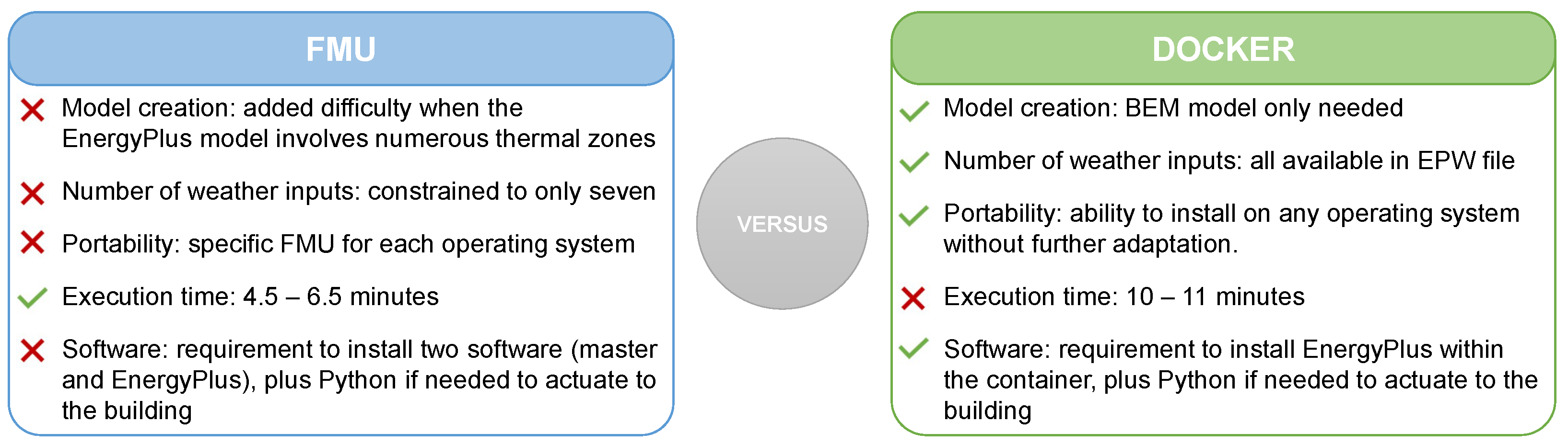 Real-Time Digital Twins for Building Energy Optimization Through Blind ...