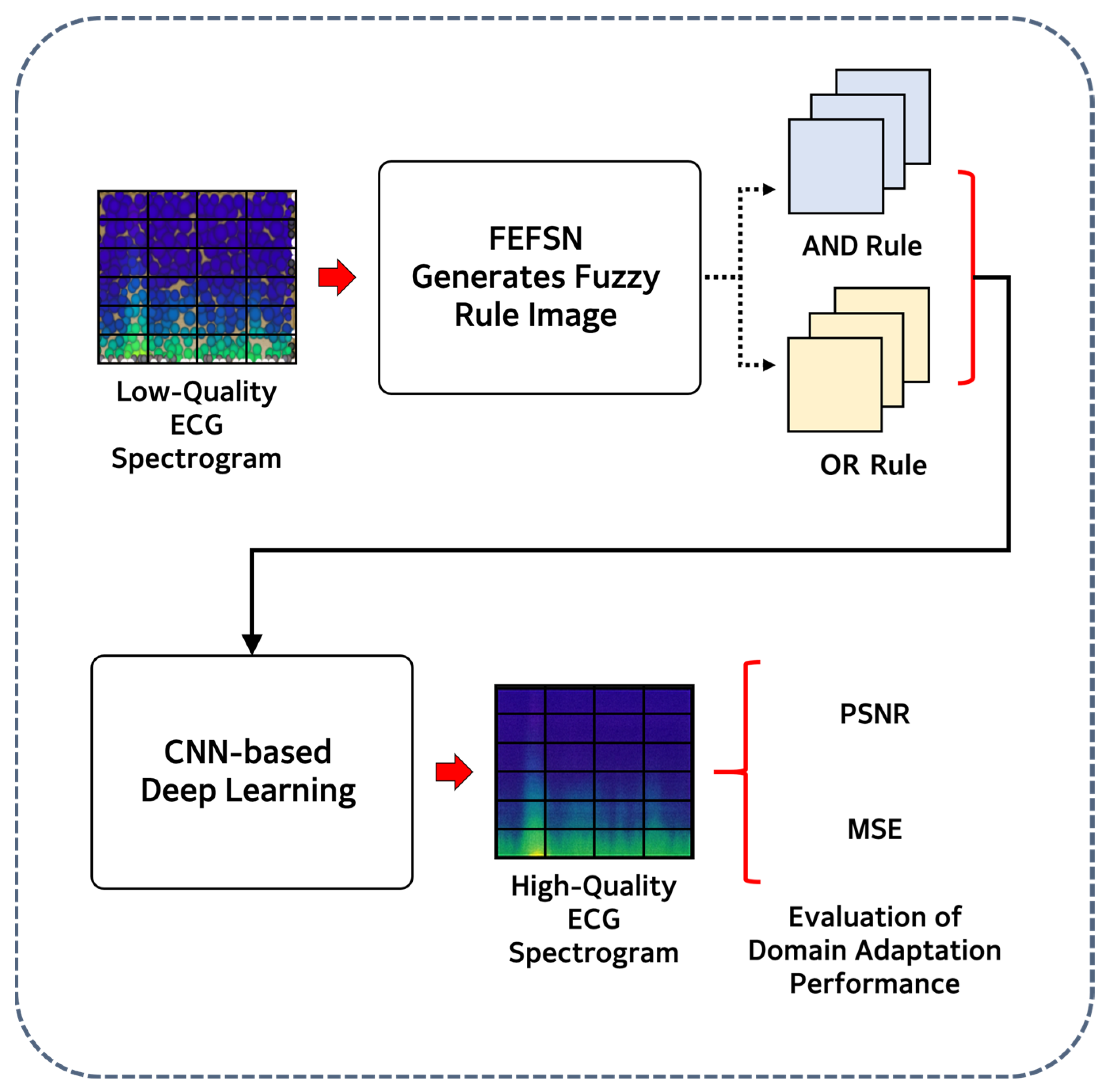 Domain Adaptation of ECG Signals Using a Fuzzy Energy–Frequency ...