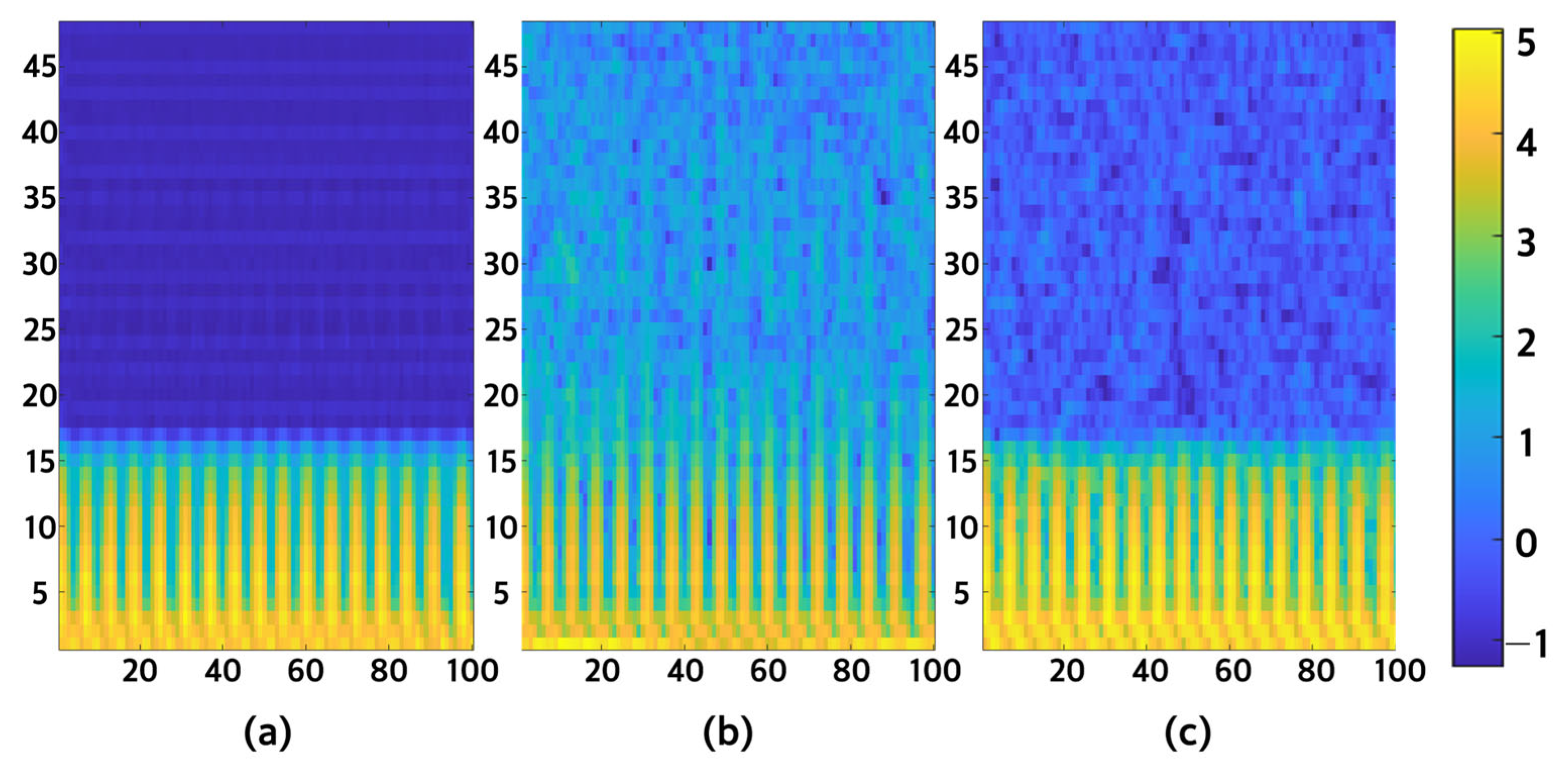 Domain Adaptation of ECG Signals Using a Fuzzy Energy–Frequency ...