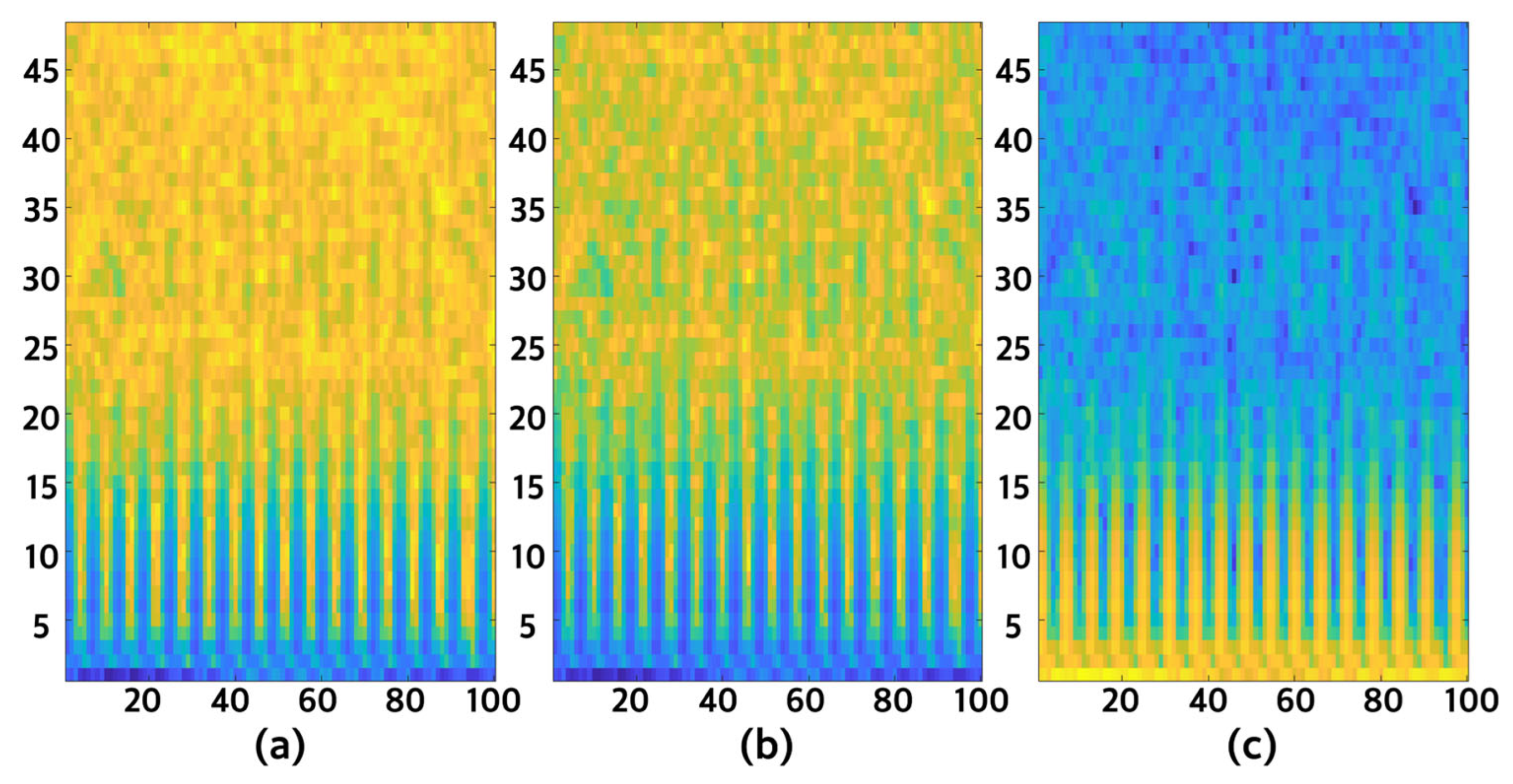 Domain Adaptation of ECG Signals Using a Fuzzy Energy–Frequency ...