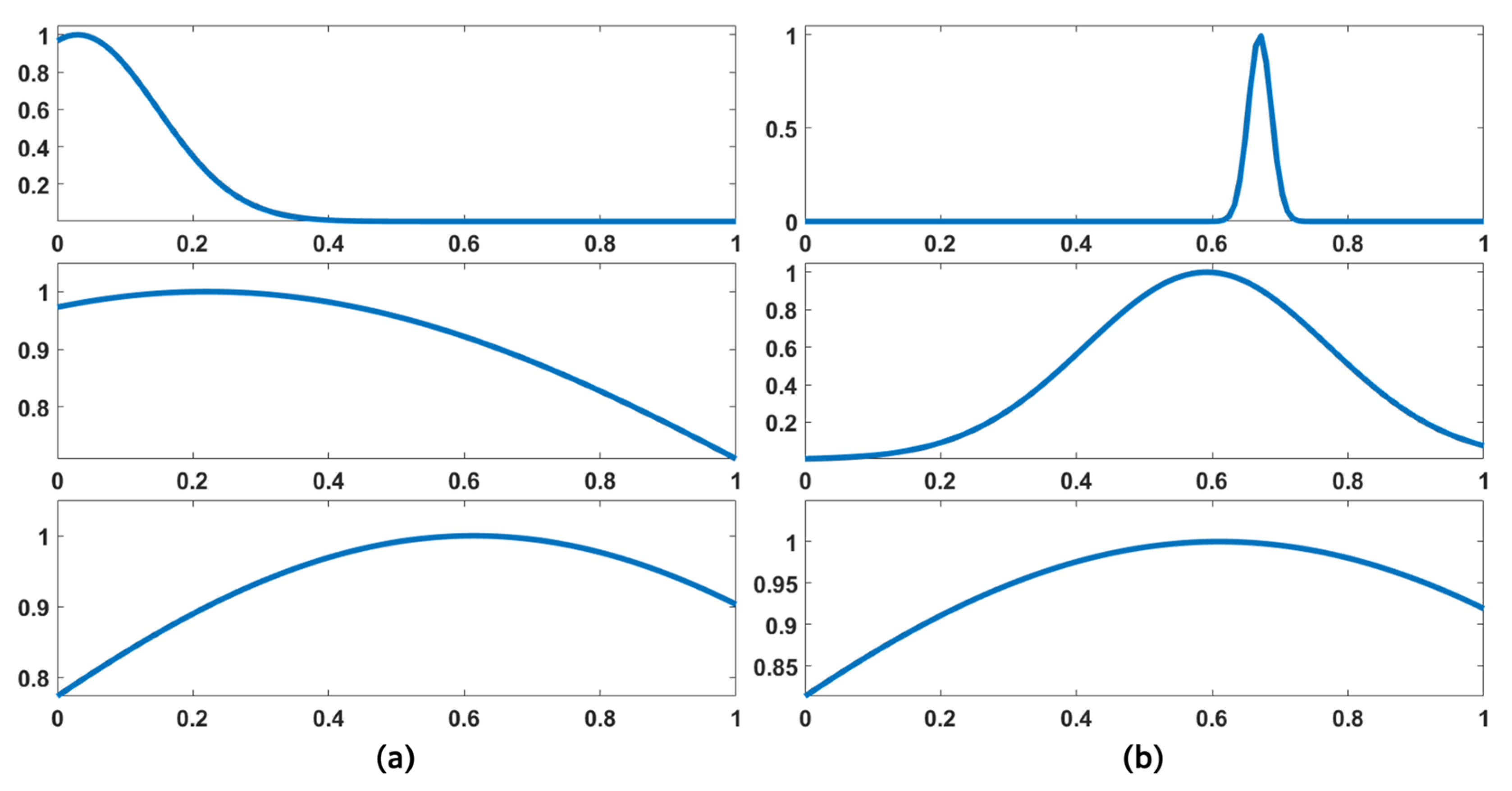 Domain Adaptation of ECG Signals Using a Fuzzy Energy–Frequency ...