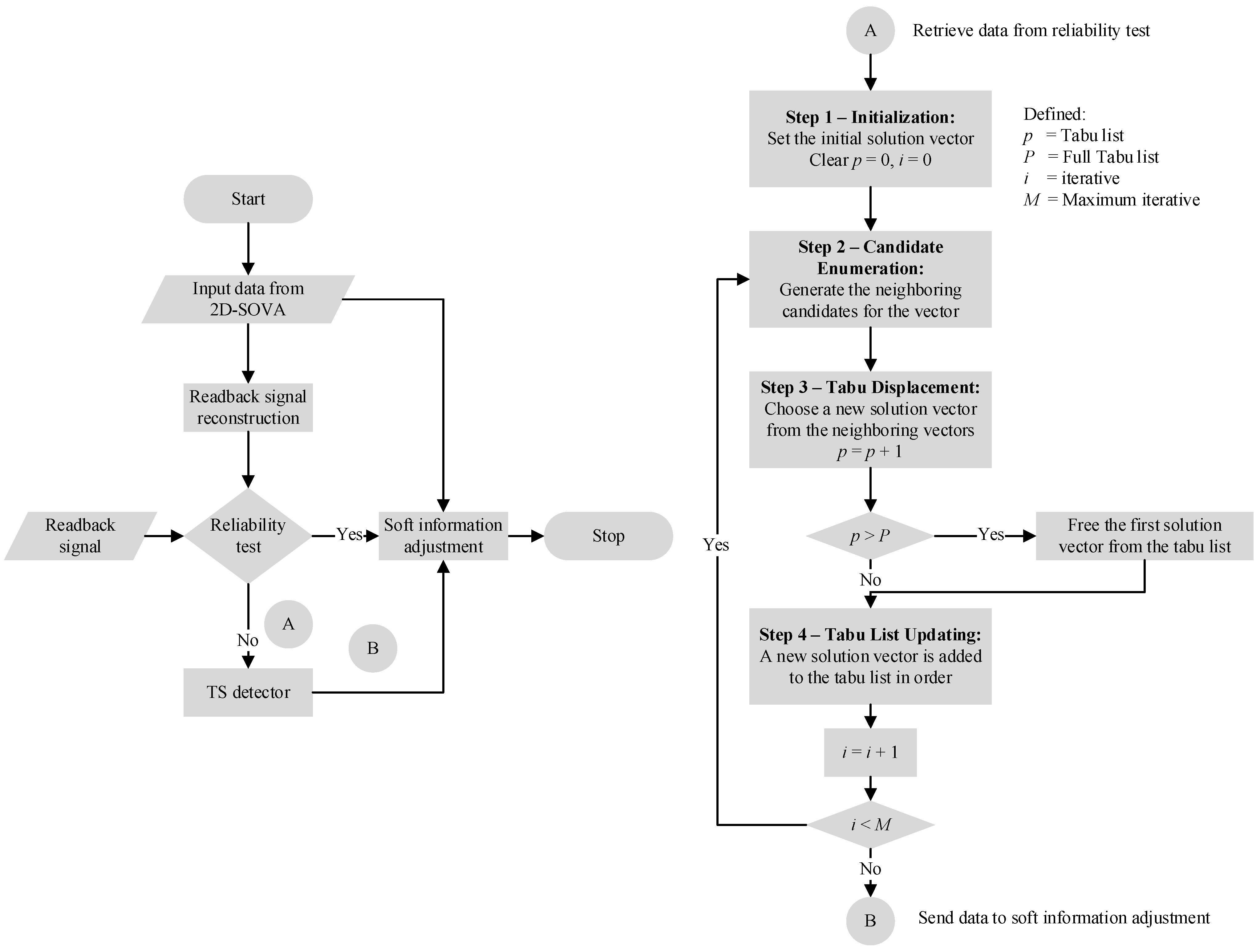 Enhancing Signal Processing Capability with Tabu Search Algorithm ...