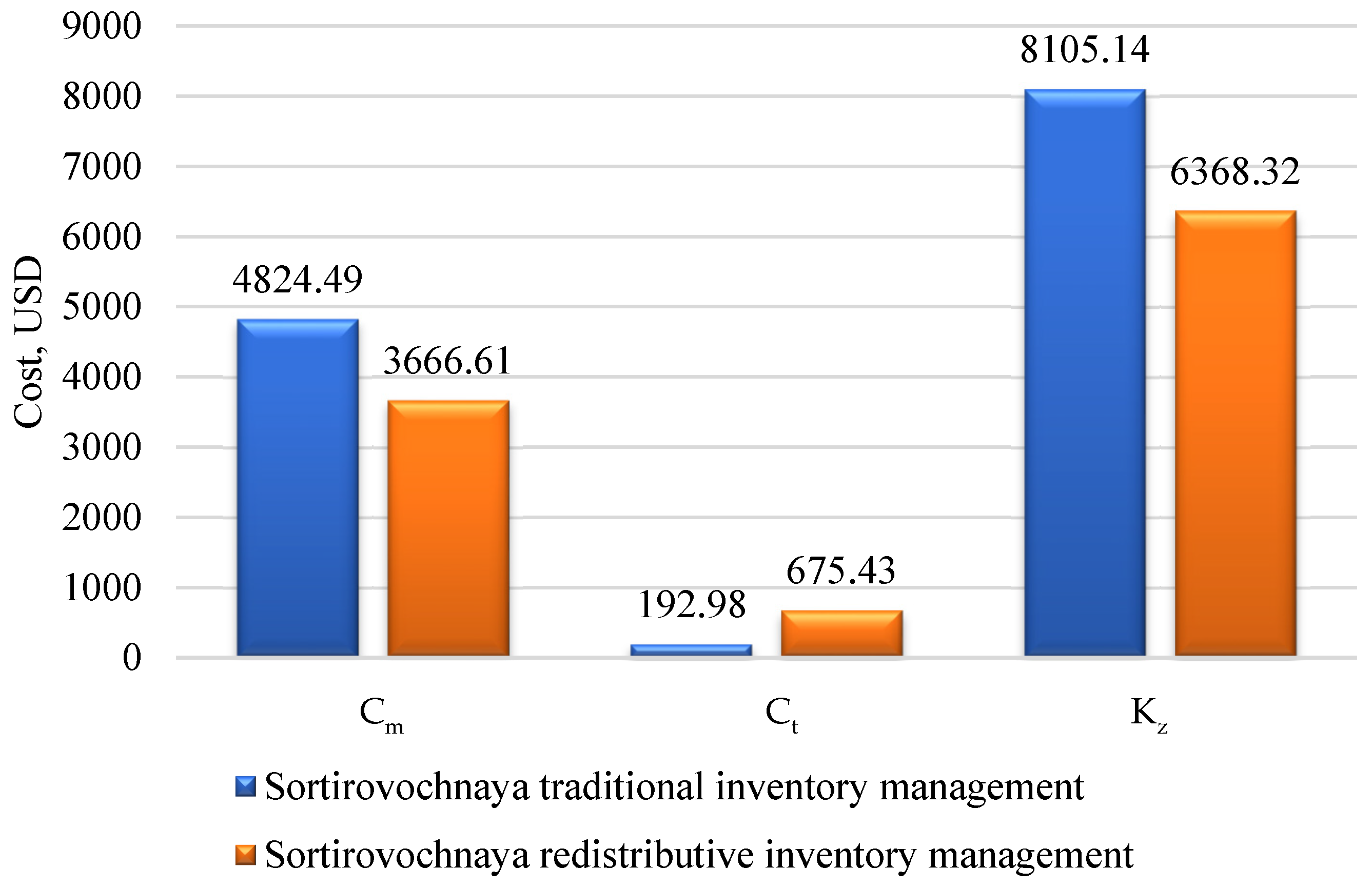 Reducing Storage Costs and Downtime in Railways Through Spare Parts ...