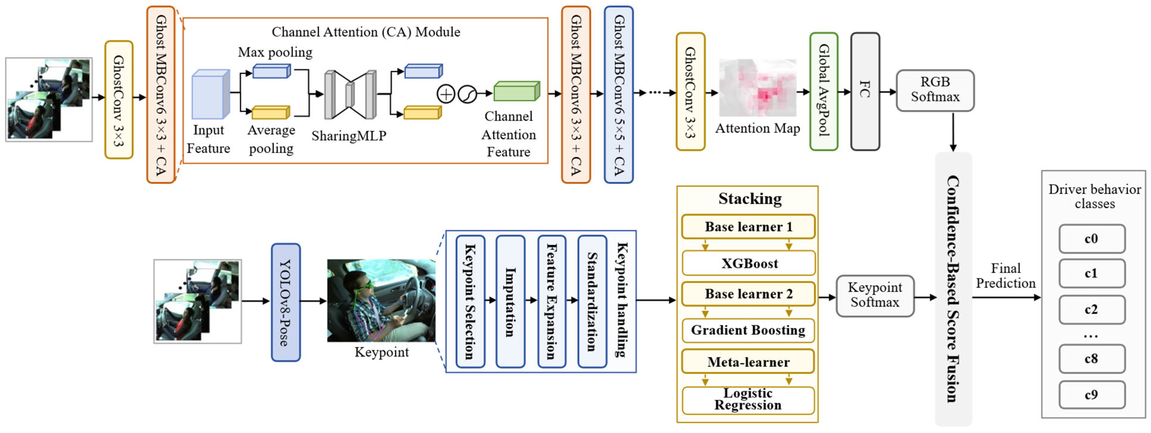 DualStream-AttnXGS: An Attention-Enhanced Dual-Stream Model Based on ...