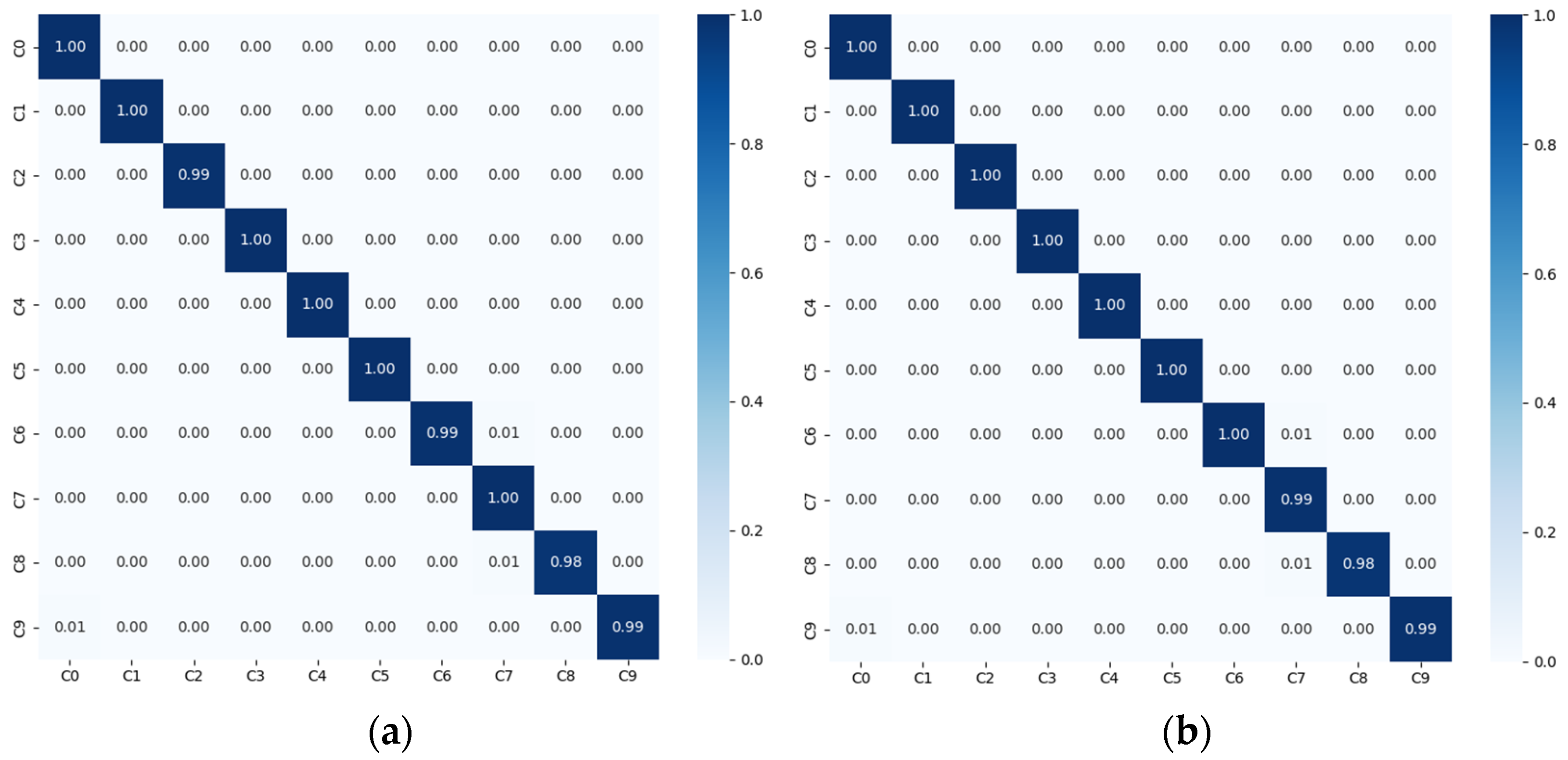 DualStream-AttnXGS: An Attention-Enhanced Dual-Stream Model Based on ...