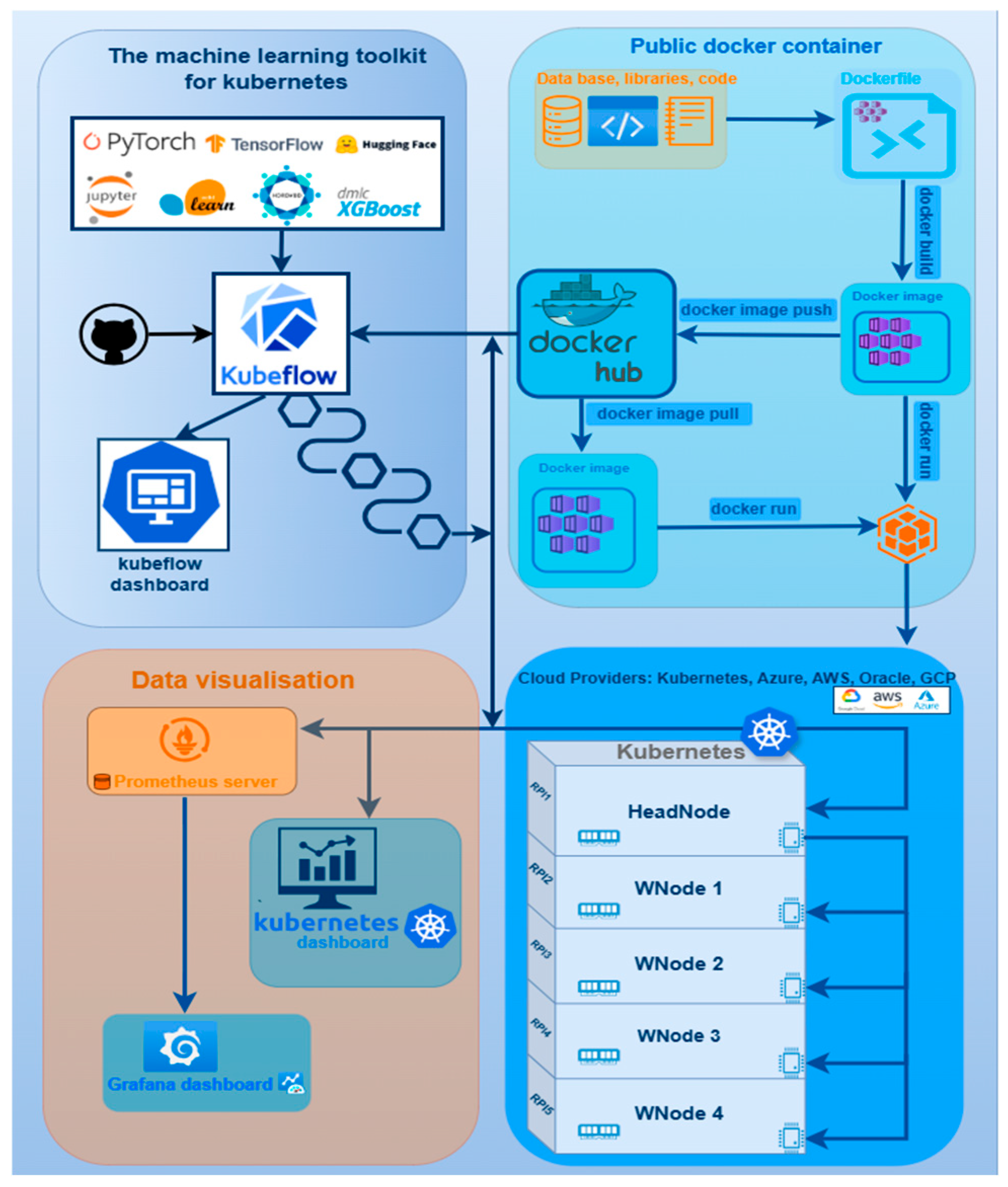 Field-Deployable Kubernetes Cluster for Enhanced Computing Capabilities ...