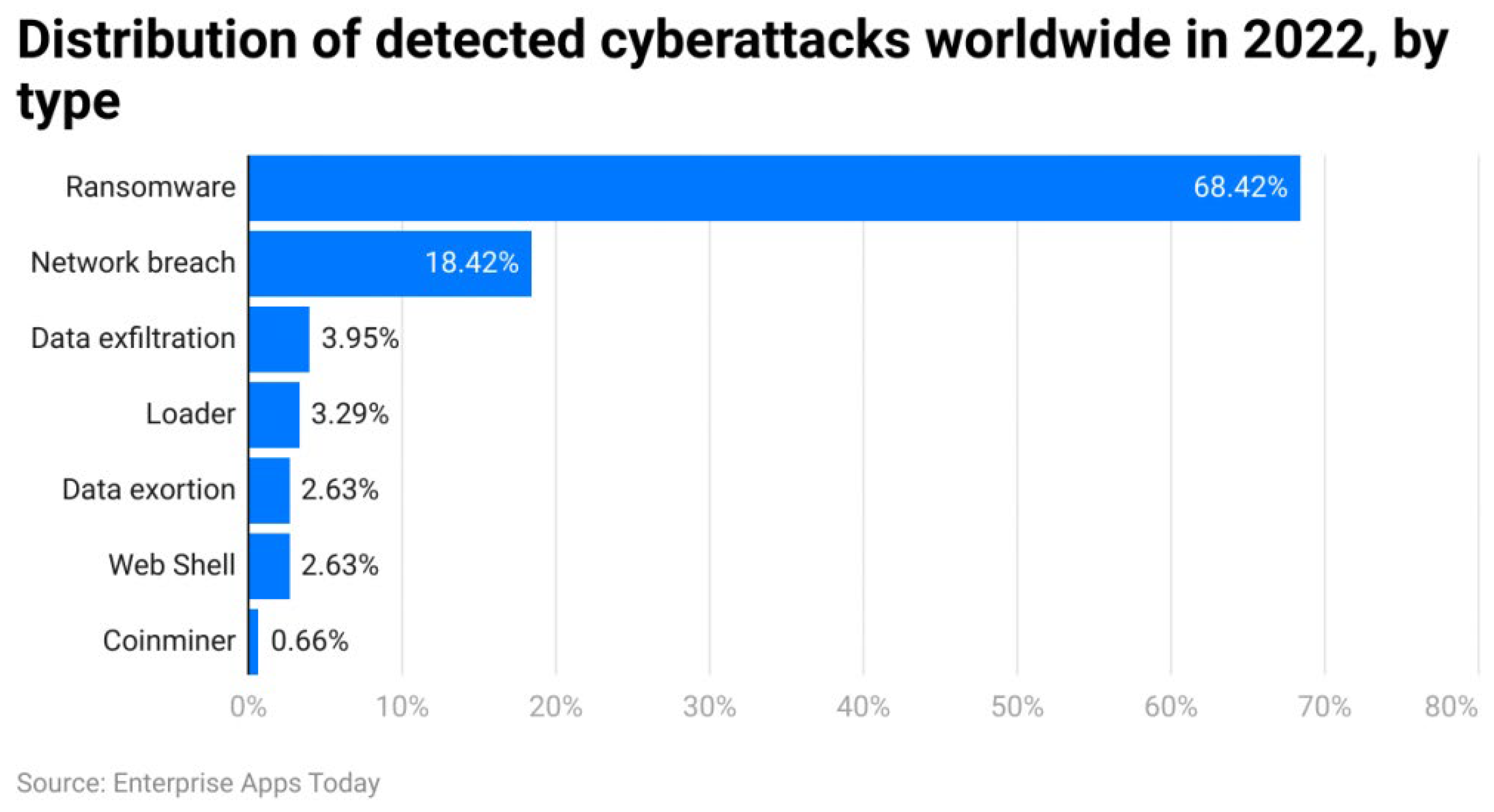 Adaptive Volcano Support Vector Machine (AVSVM) for Efficient Malware ...