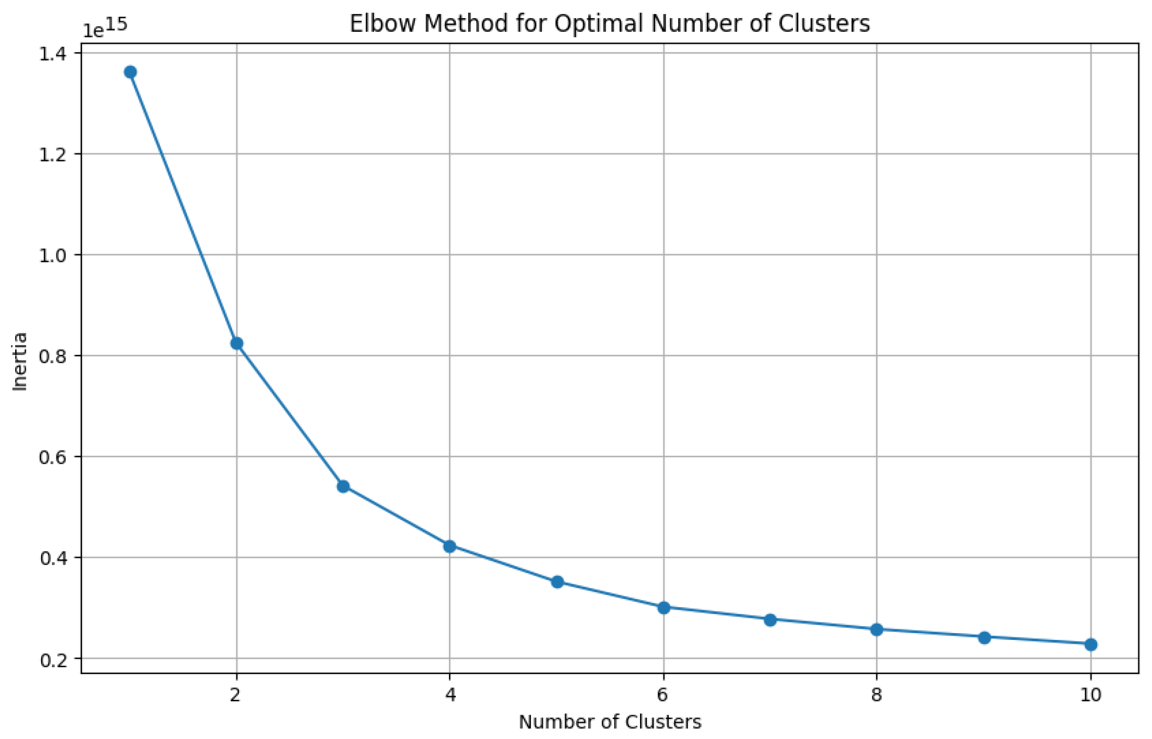 Credit Evaluation Through Integration of Supervised and Unsupervised ...