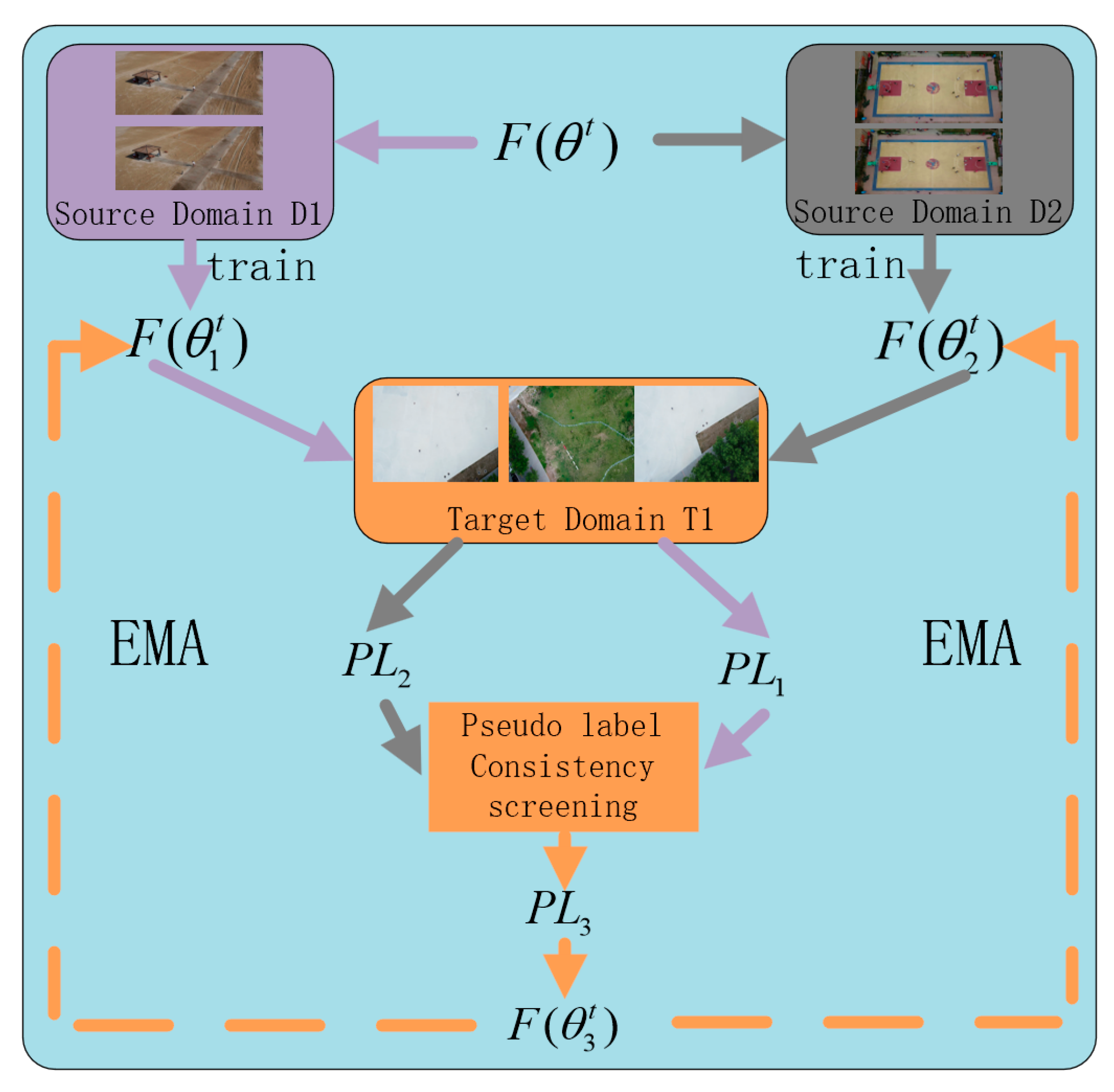 SwinMR: A Mutual Refinement Enhanced SwinTrack Framework