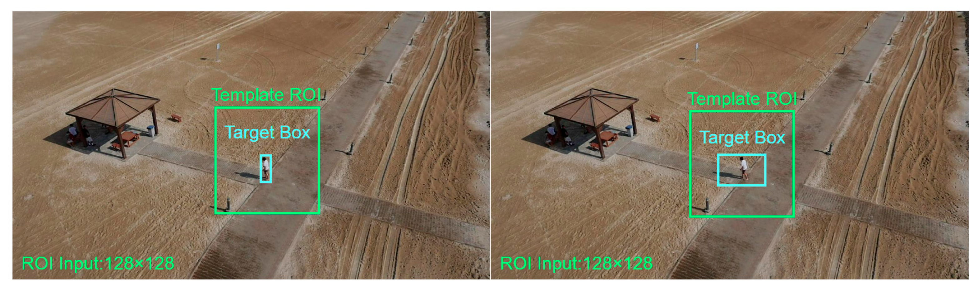 SwinMR: A Mutual Refinement Enhanced SwinTrack Framework