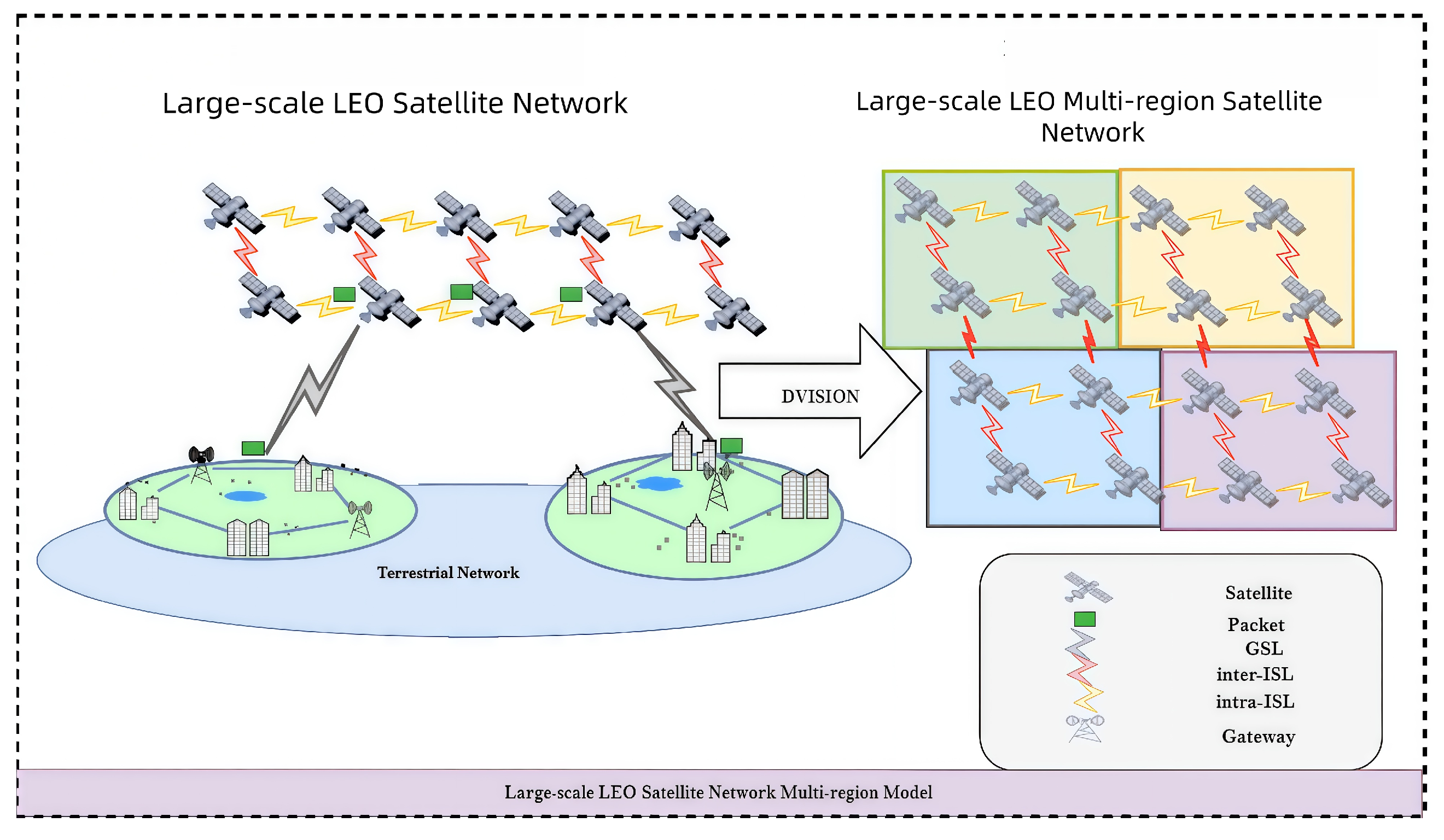 Hierarchical Load-Balanced Routing Optimization for Mega-Constellations via Geographic Partitioning