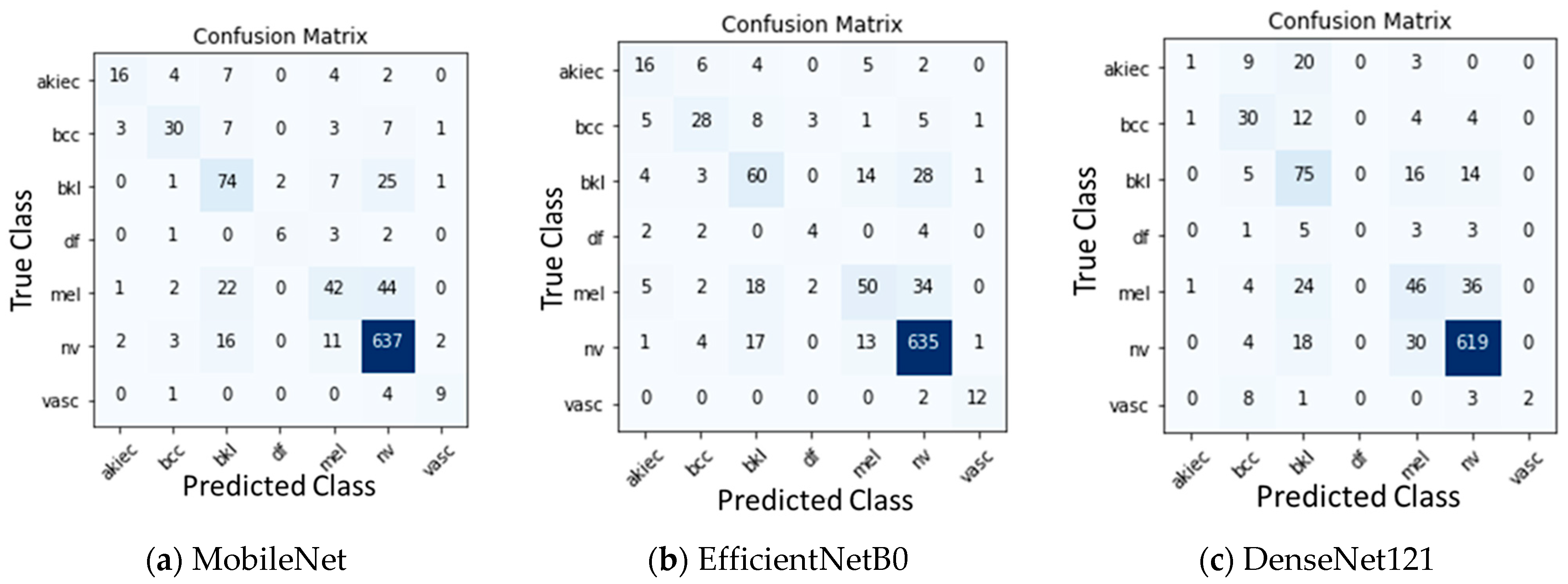 Ensemble Method of Pre-Trained Models for Classification of Skin Lesion ...