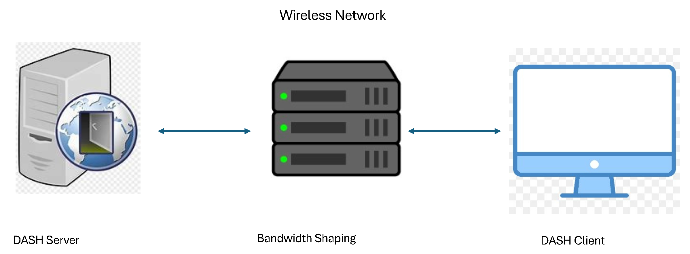 Crowd-Sourced Subjective Assessment of Adaptive Bitrate Algorithms in Low-Latency MPEG-DASH ...