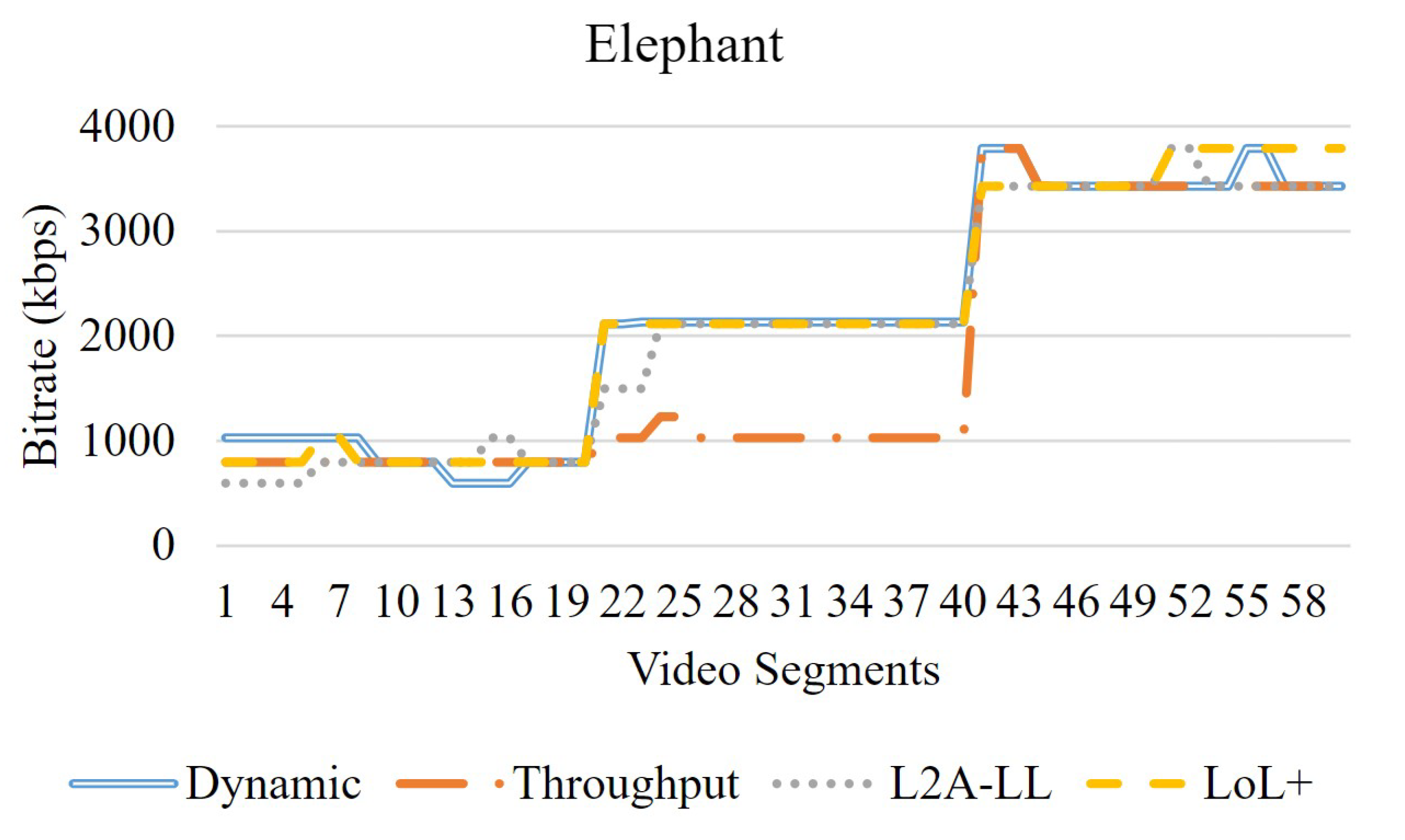 Crowd-Sourced Subjective Assessment of Adaptive Bitrate Algorithms in Low-Latency MPEG-DASH ...
