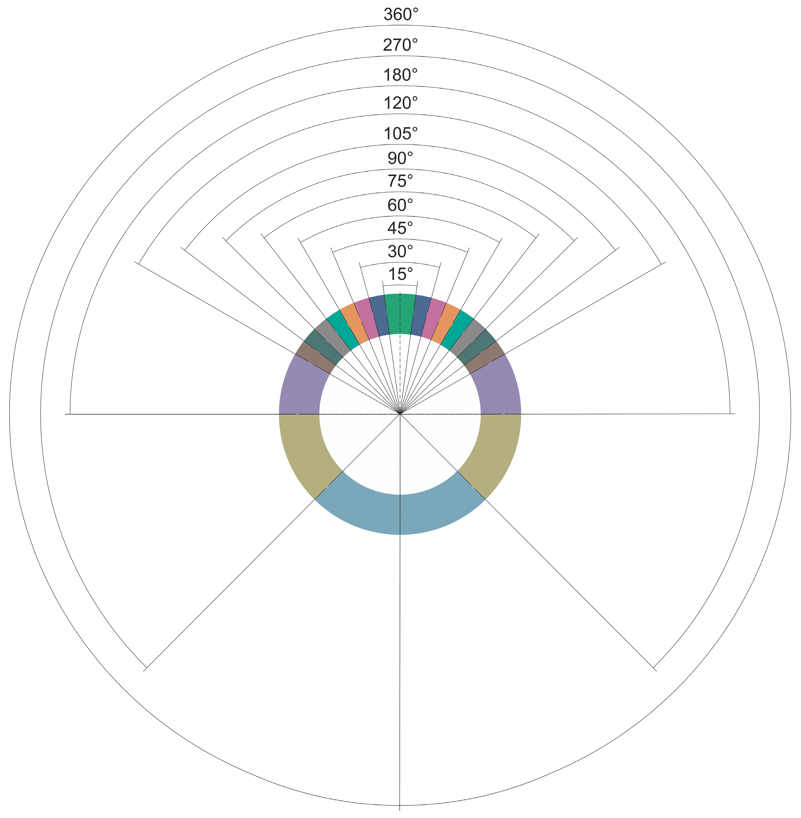 Assessment of the Calculation Methods for Circle Diameter According to ...