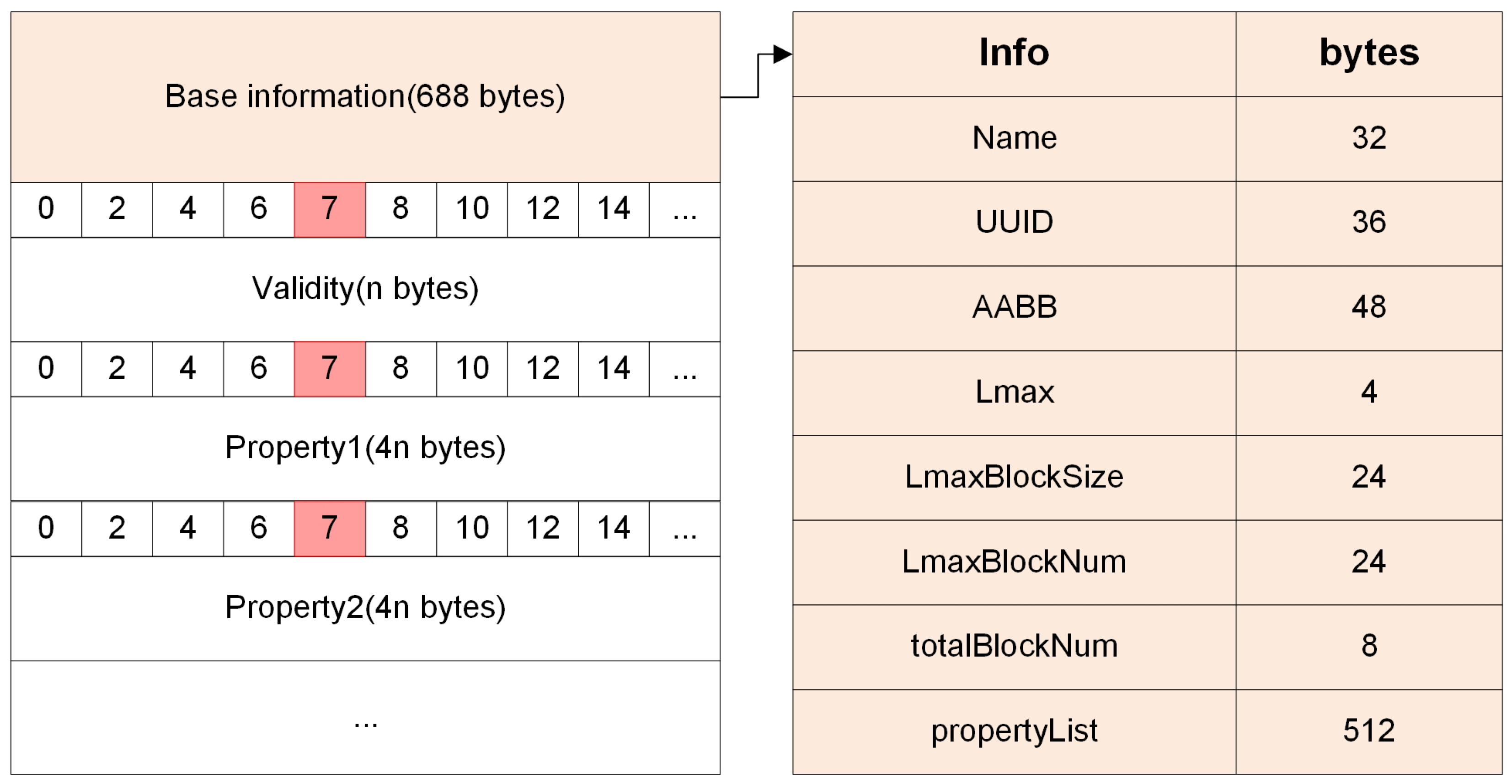 WH-MSDM: A W-Hilbert Curve-Based Multiscale Data Model for Spatial ...