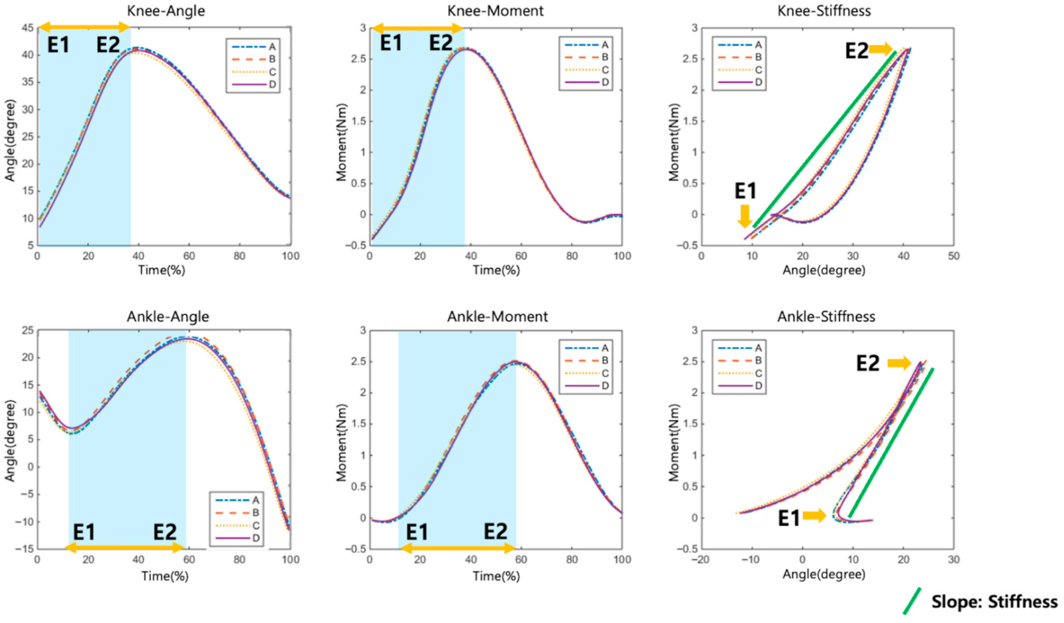The Effect of Different Midsole Cushioning Types on Impact Forces and ...