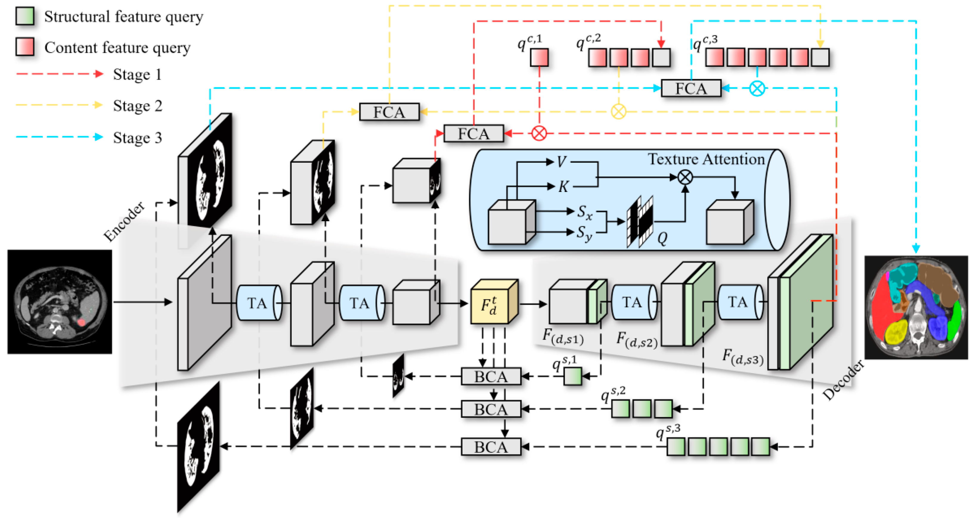 A Query-Based Progressive Aggregation Network for 3D Medical Image ...