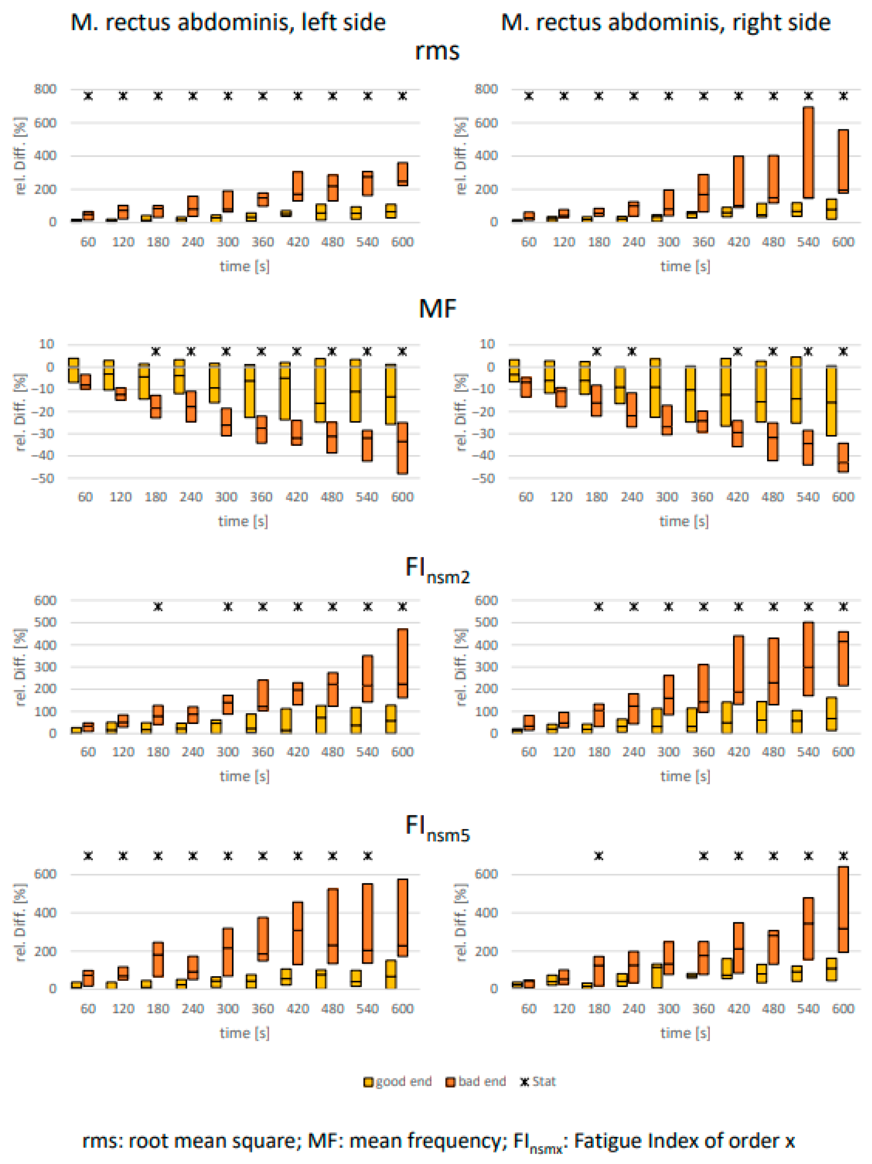 Perceived Exertion During Endurance Tasks of Abdominal Muscles vs ...