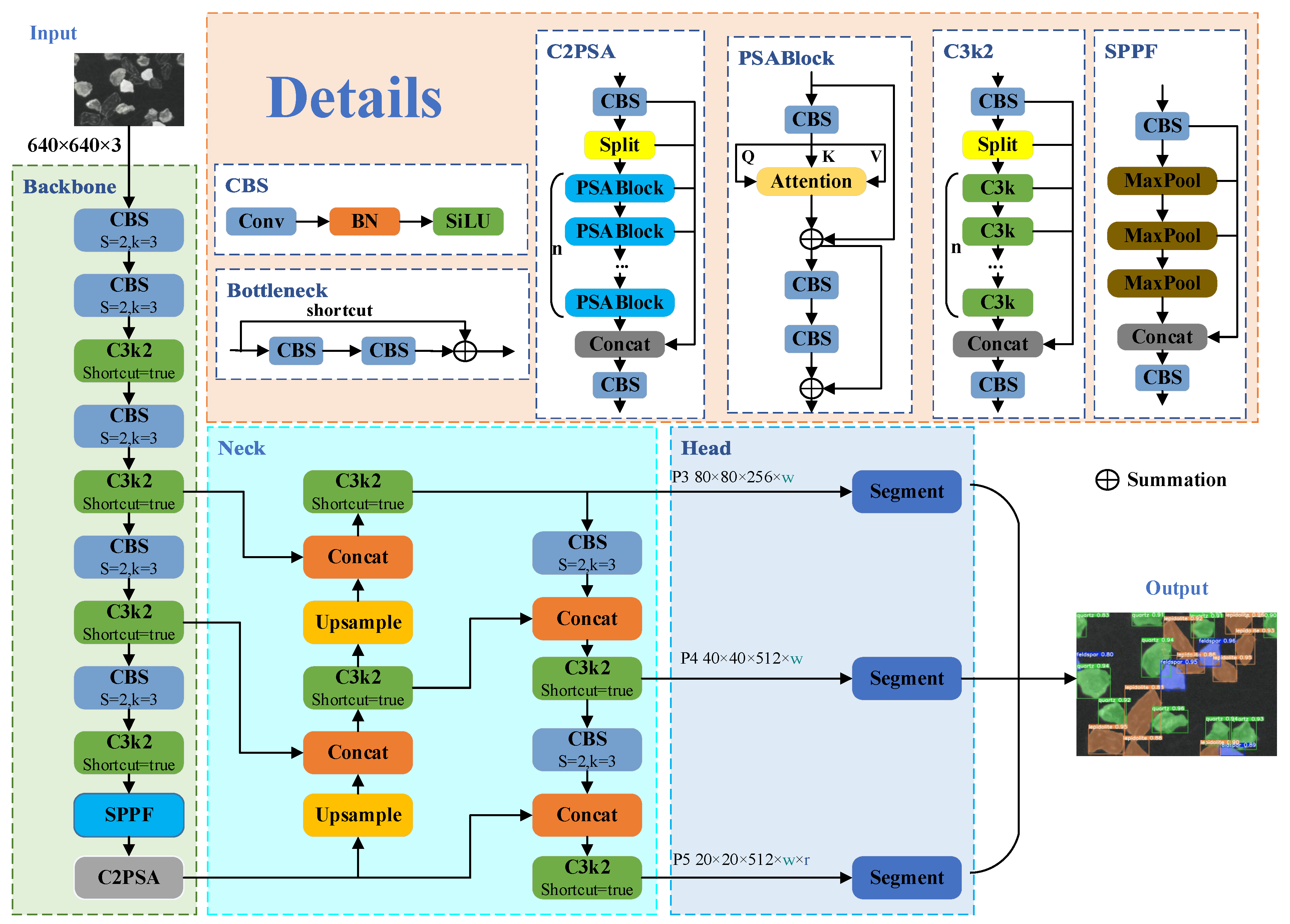 EMS-YOLO-Seg: An Efficient Instance Segmentation Method for Lithium ...
