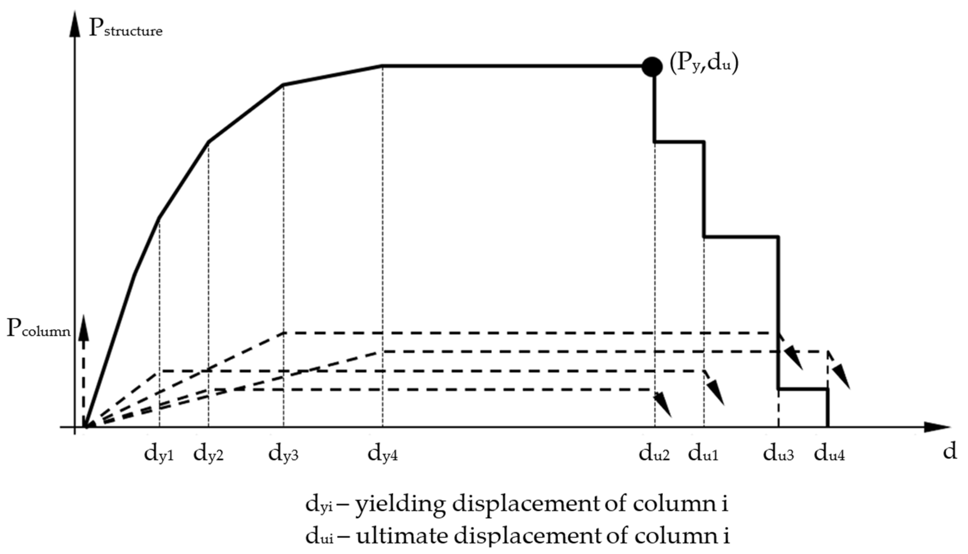 Seismic Vulnerability of Single-Story Precast Industrial Buildings in ...