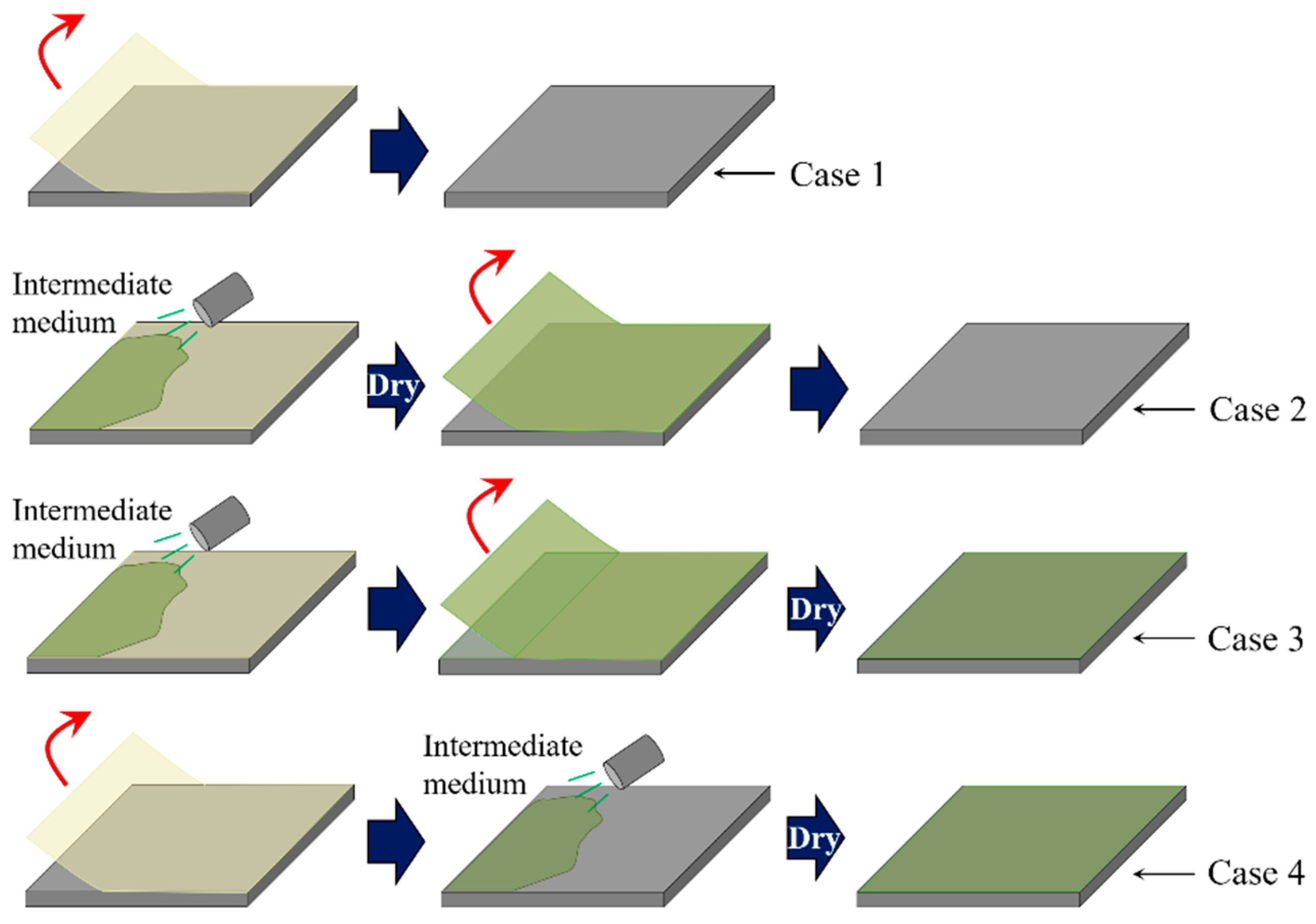 Interfacial Evaluation of Wind Blade Carbon Spar-Cap Depending on ...