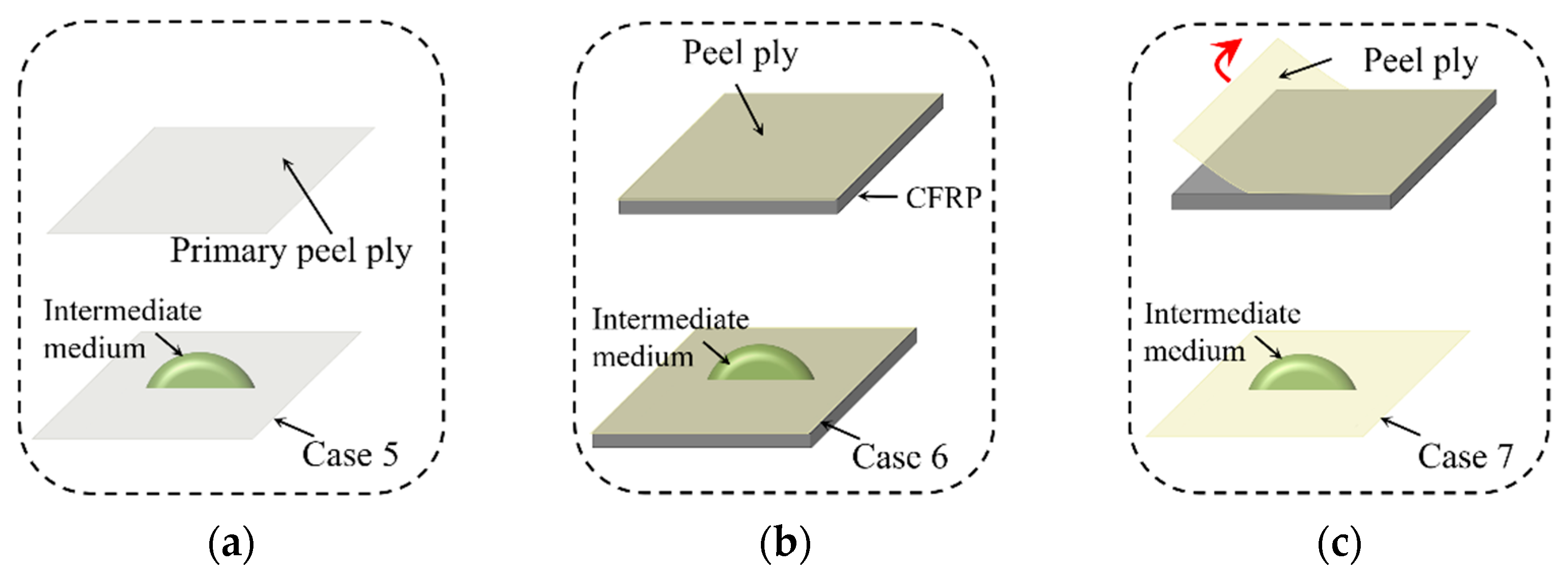 Interfacial Evaluation of Wind Blade Carbon Spar-Cap Depending on ...