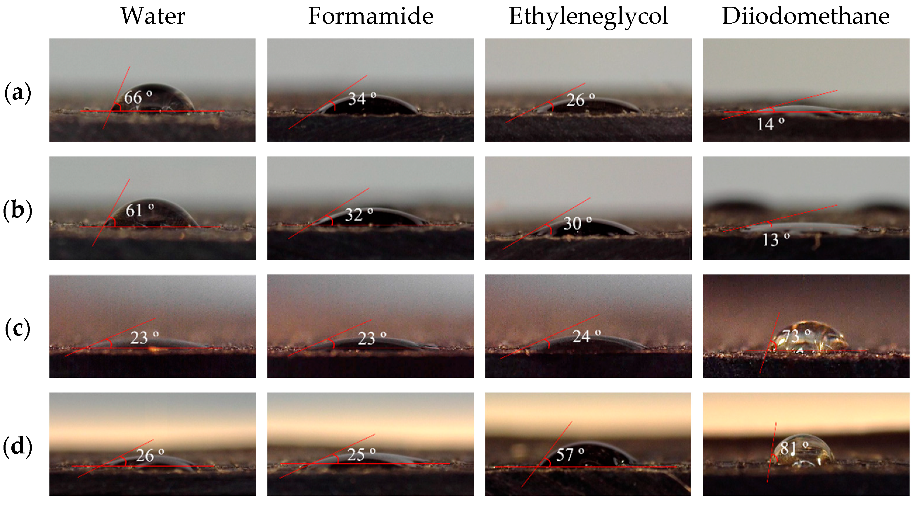 Interfacial Evaluation of Wind Blade Carbon Spar-Cap Depending on ...