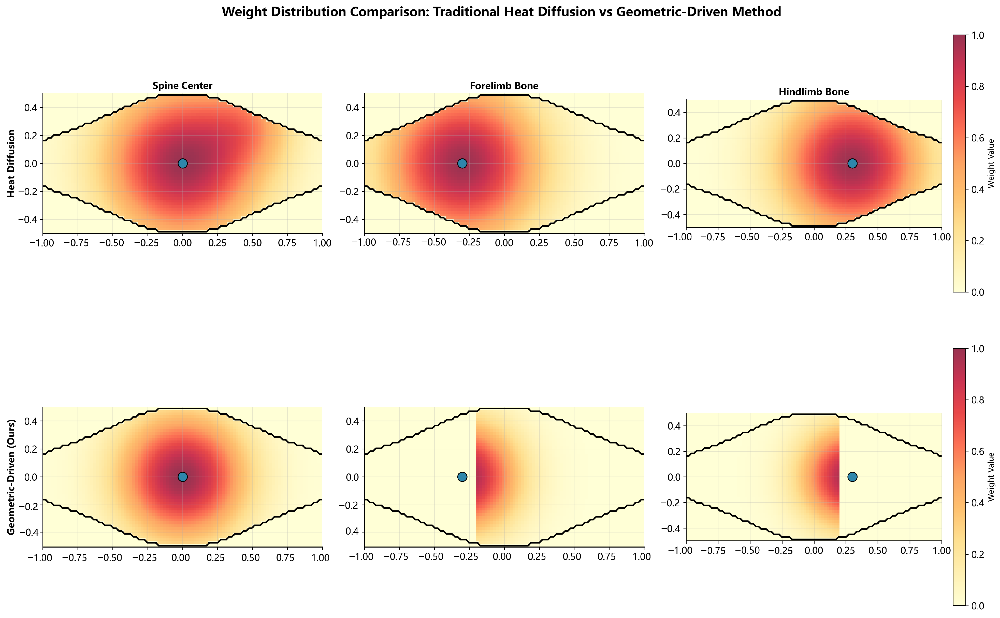 Research on Lightweight Multi-Modal Behavior-Driven Methods for Pig Models