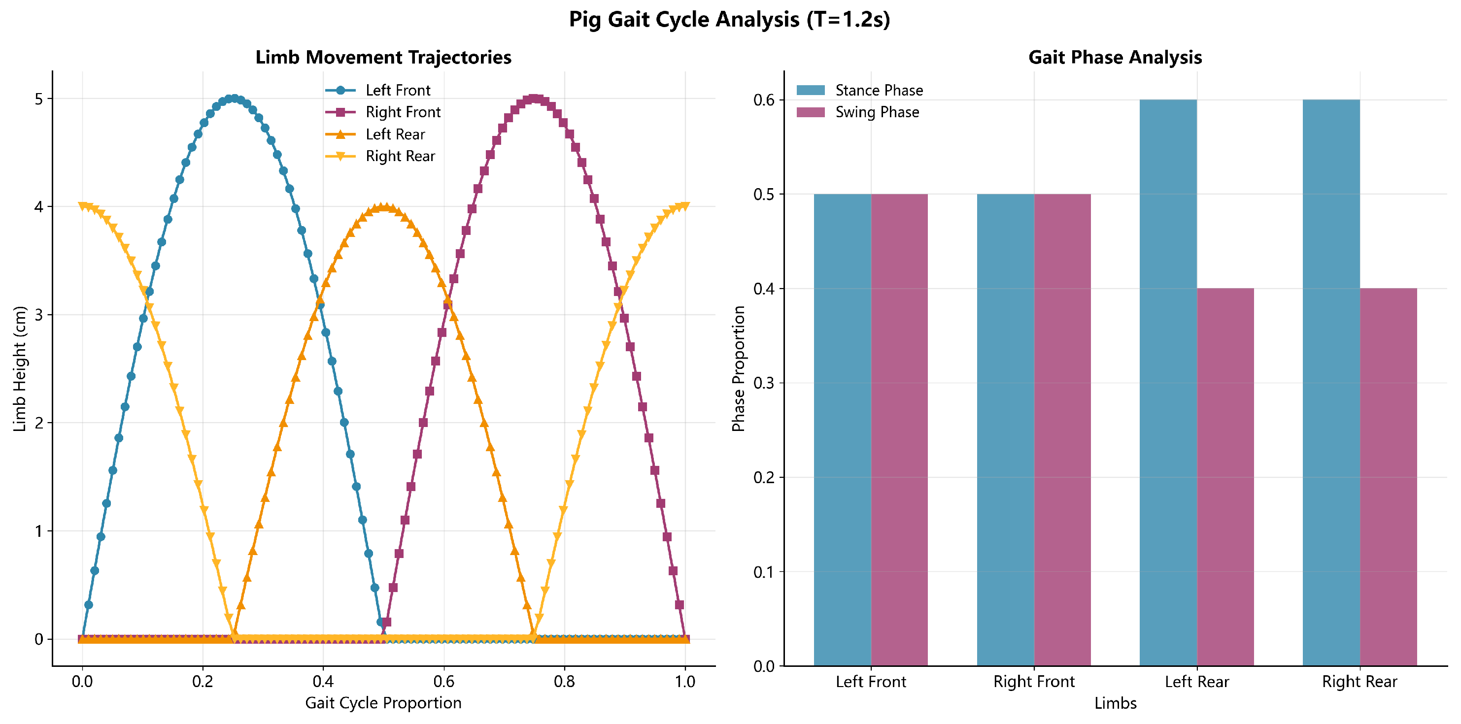 Research on Lightweight Multi-Modal Behavior-Driven Methods for Pig Models
