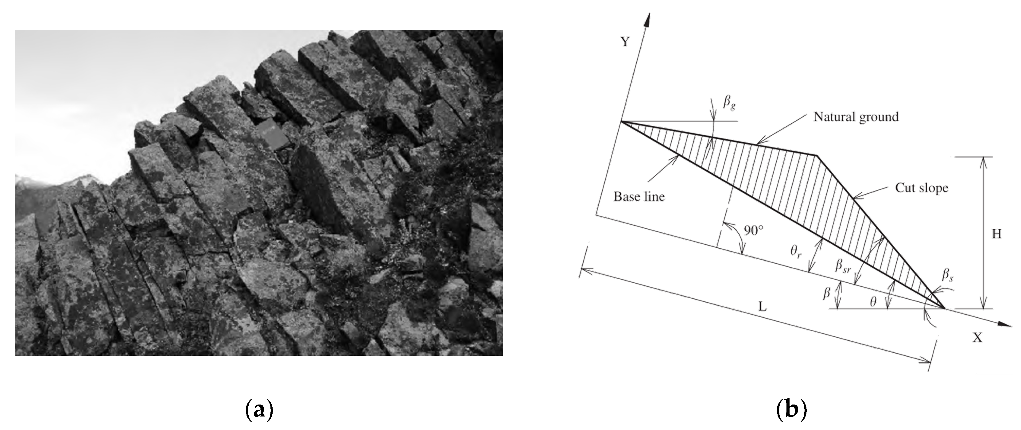 Stability Analysis Approach to Block Toppling in Rock Slopes Under ...