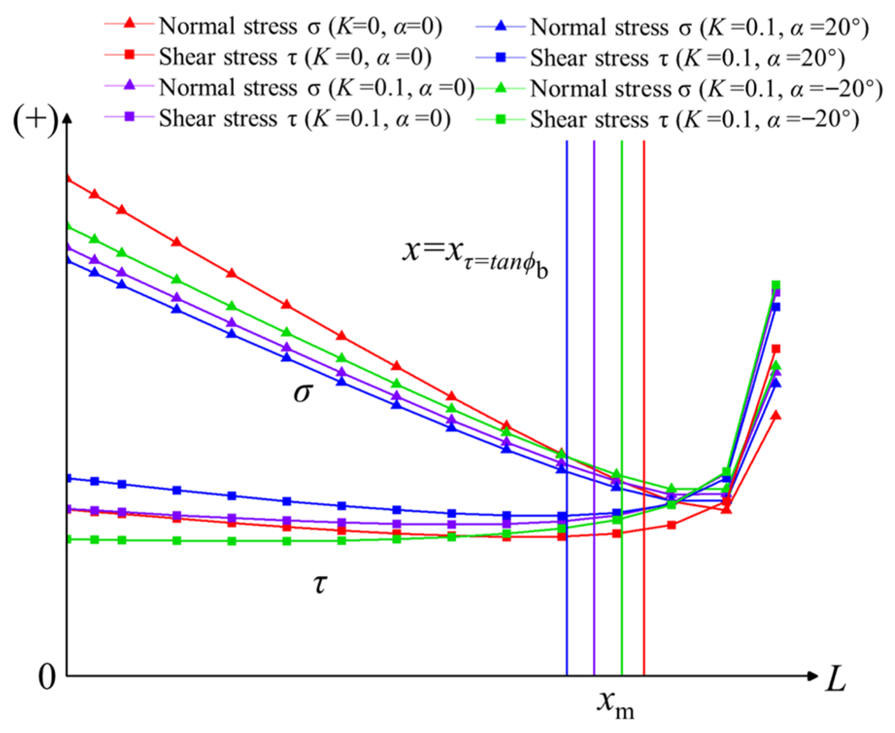 Stability Analysis Approach to Block Toppling in Rock Slopes Under ...