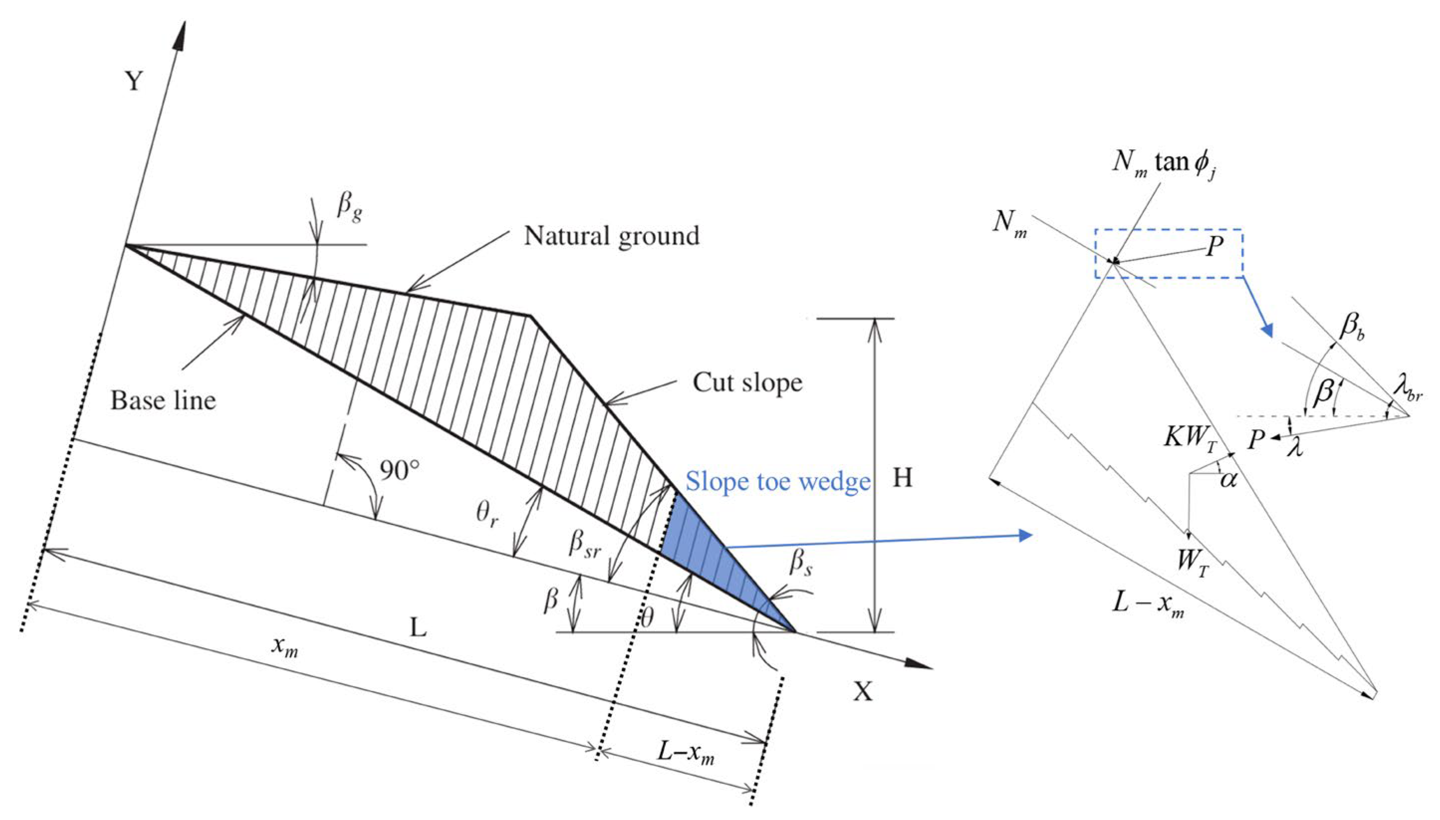 Stability Analysis Approach to Block Toppling in Rock Slopes Under ...