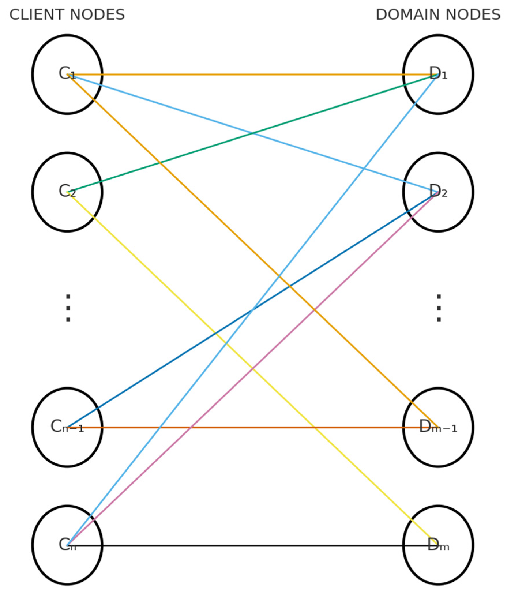 Botnet Node Detection Using Graph Learning