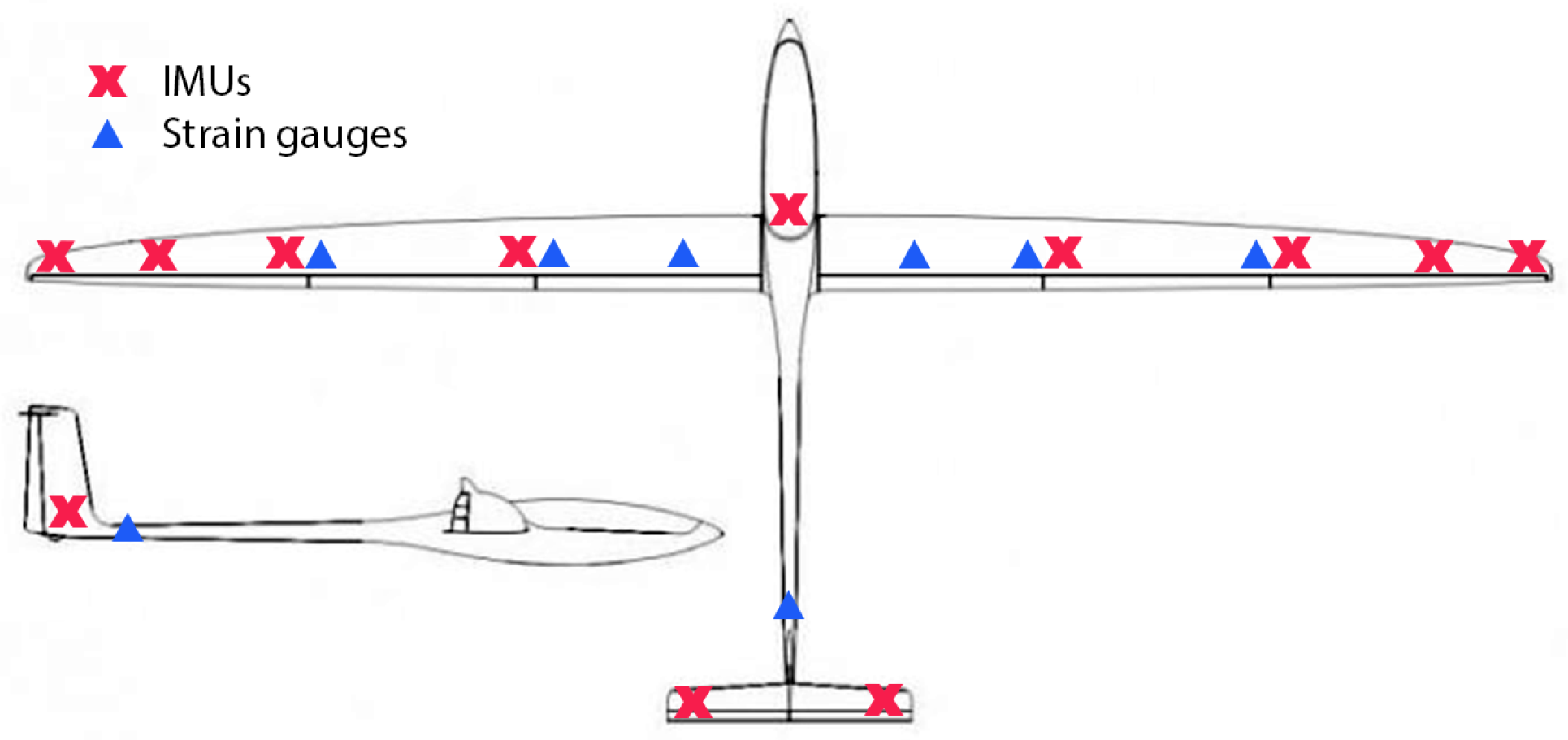 Combined Estimation of Structural Displacement, Rotation and Strain ...