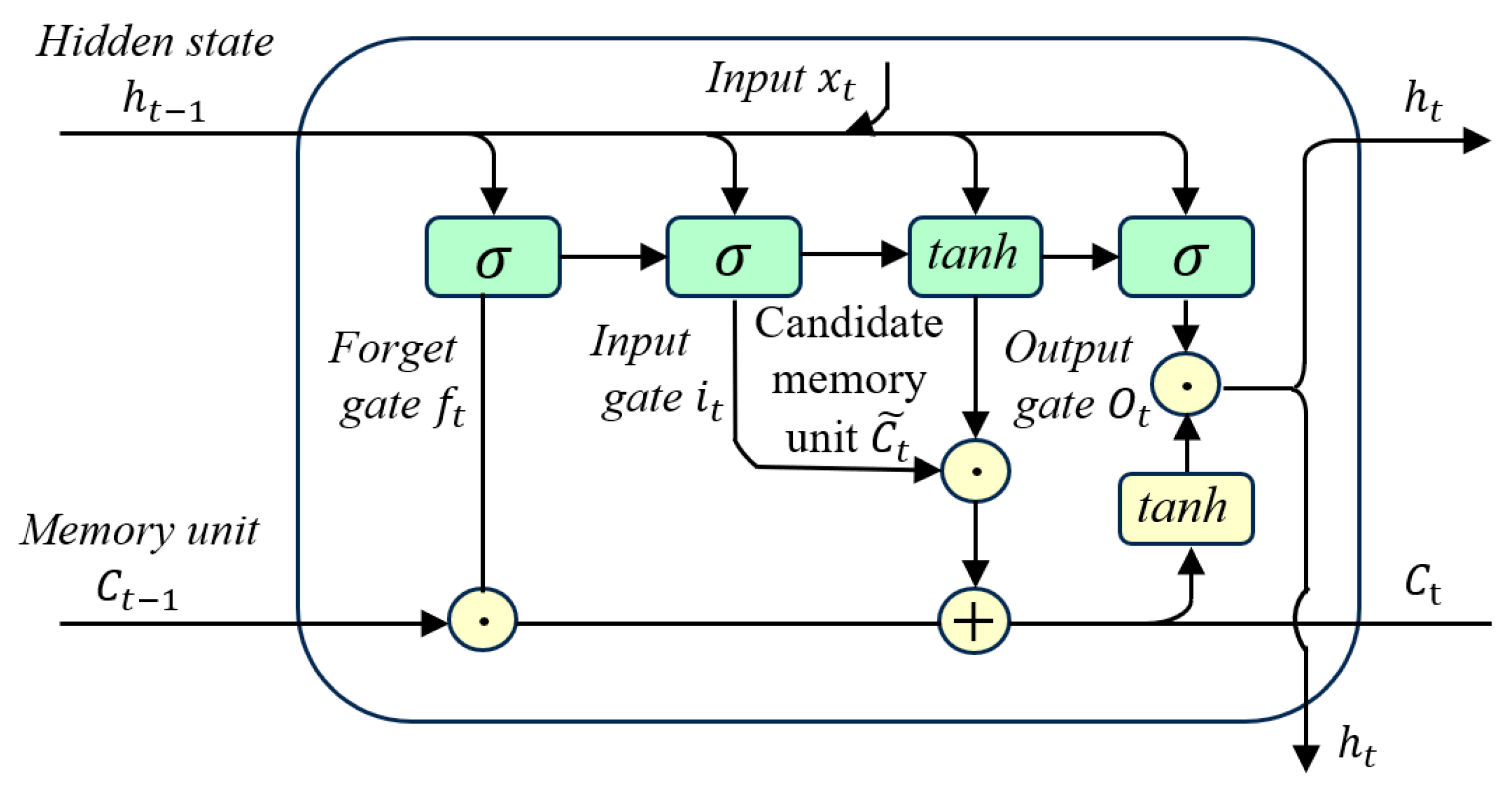 Research on Time-Domain Fatigue Analysis Method for Automotive ...