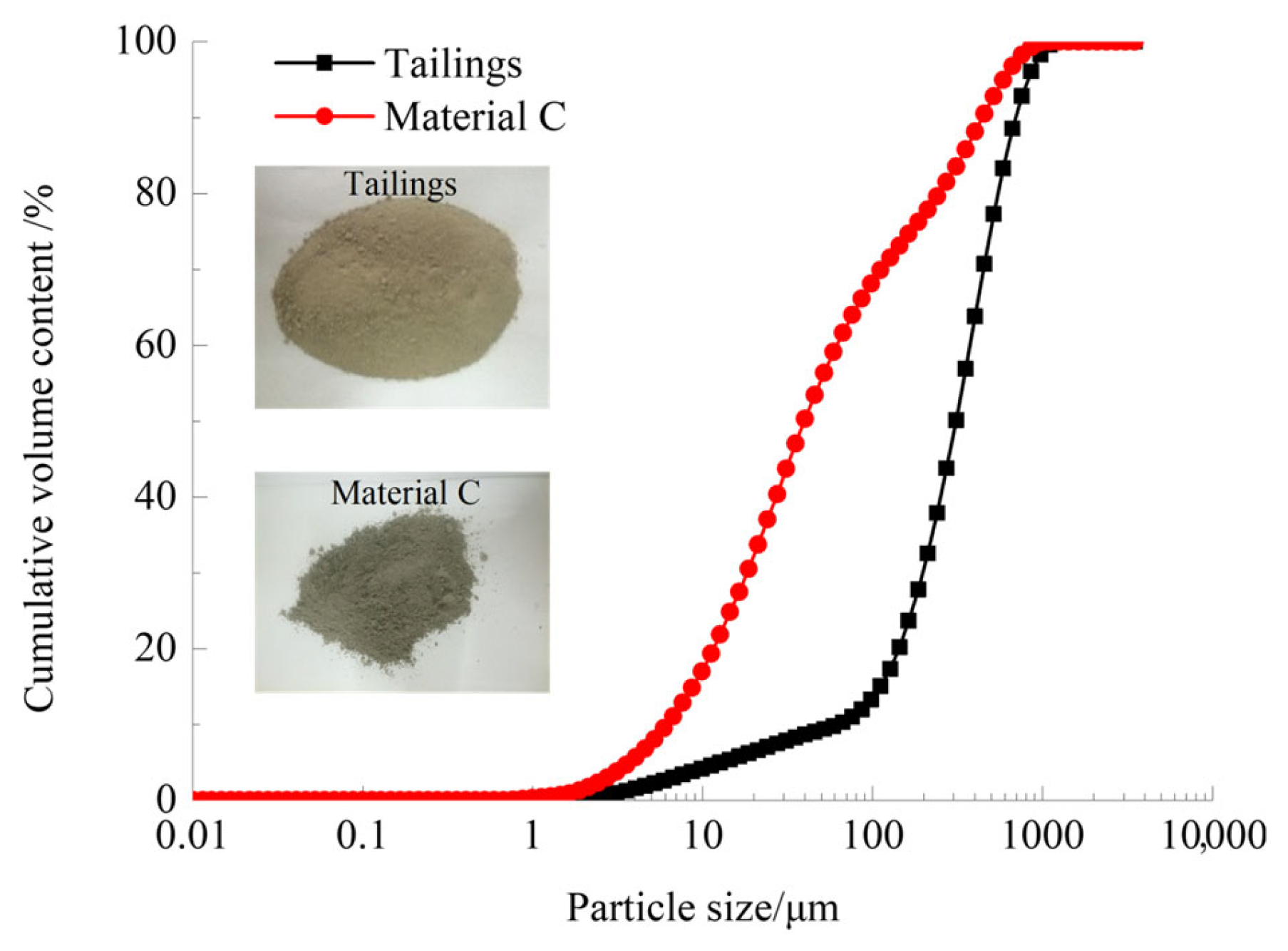 Overlying Strata Settlement in Subsea Mine Stopes: A Study on the ...