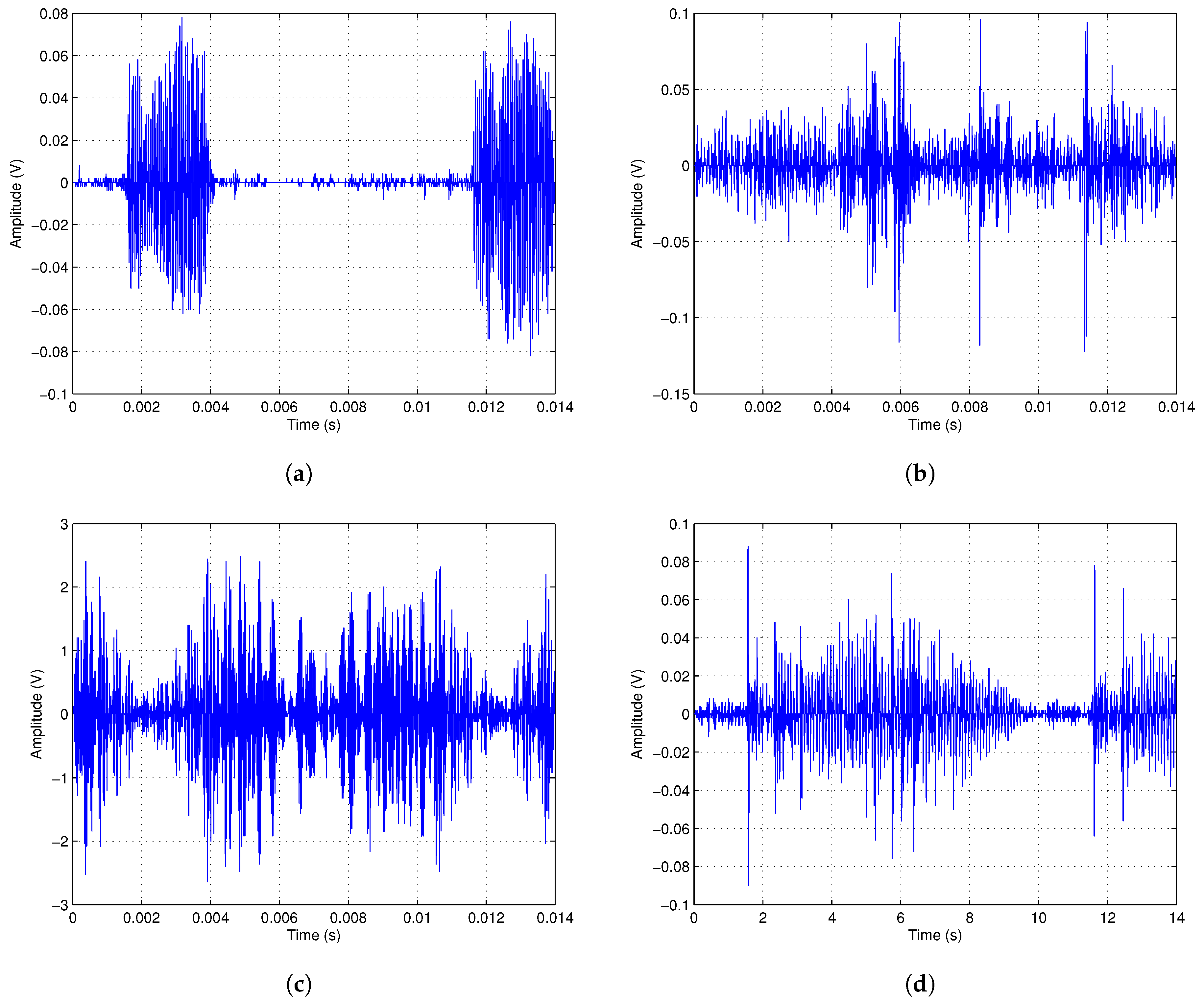 Multifractal Random Walk Model for Bursty Impulsive PLC Noise