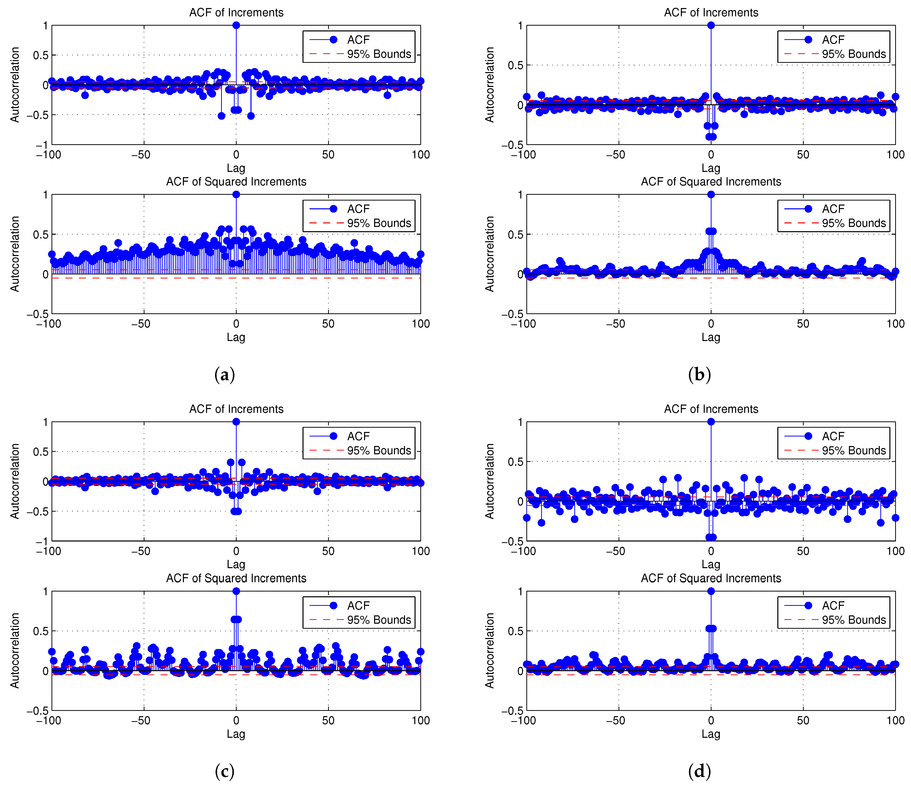 Multifractal Random Walk Model for Bursty Impulsive PLC Noise